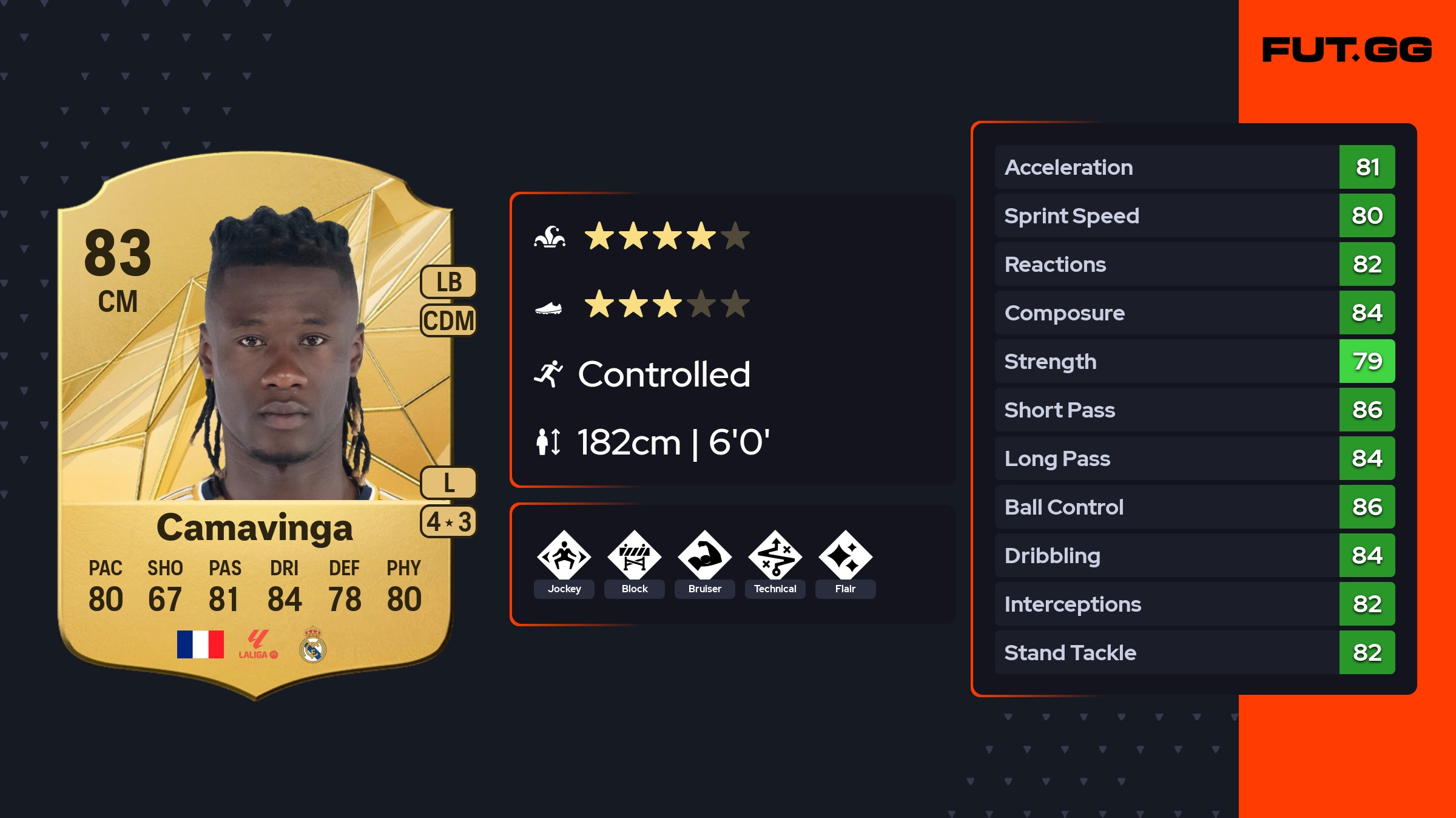 Eduardo Camavinga EA FC 26 Ratings, Prices, and Cards - FUT.GG