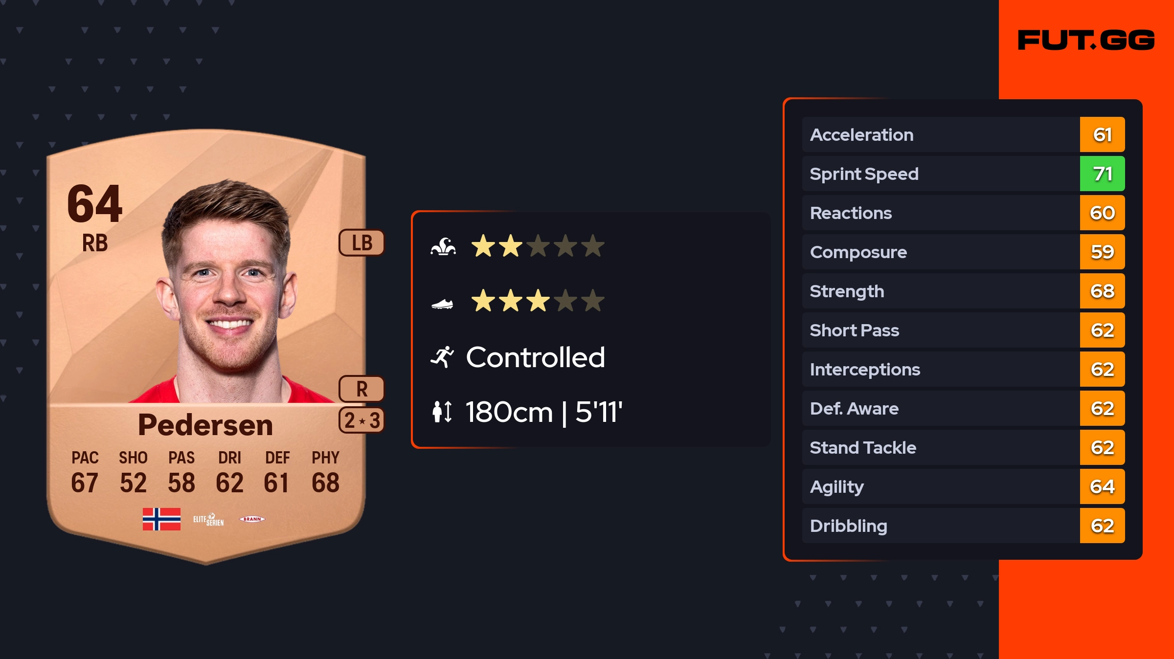 Thore Pedersen EA FC 25 Ratings, Prices, and Cards - FUT.GG