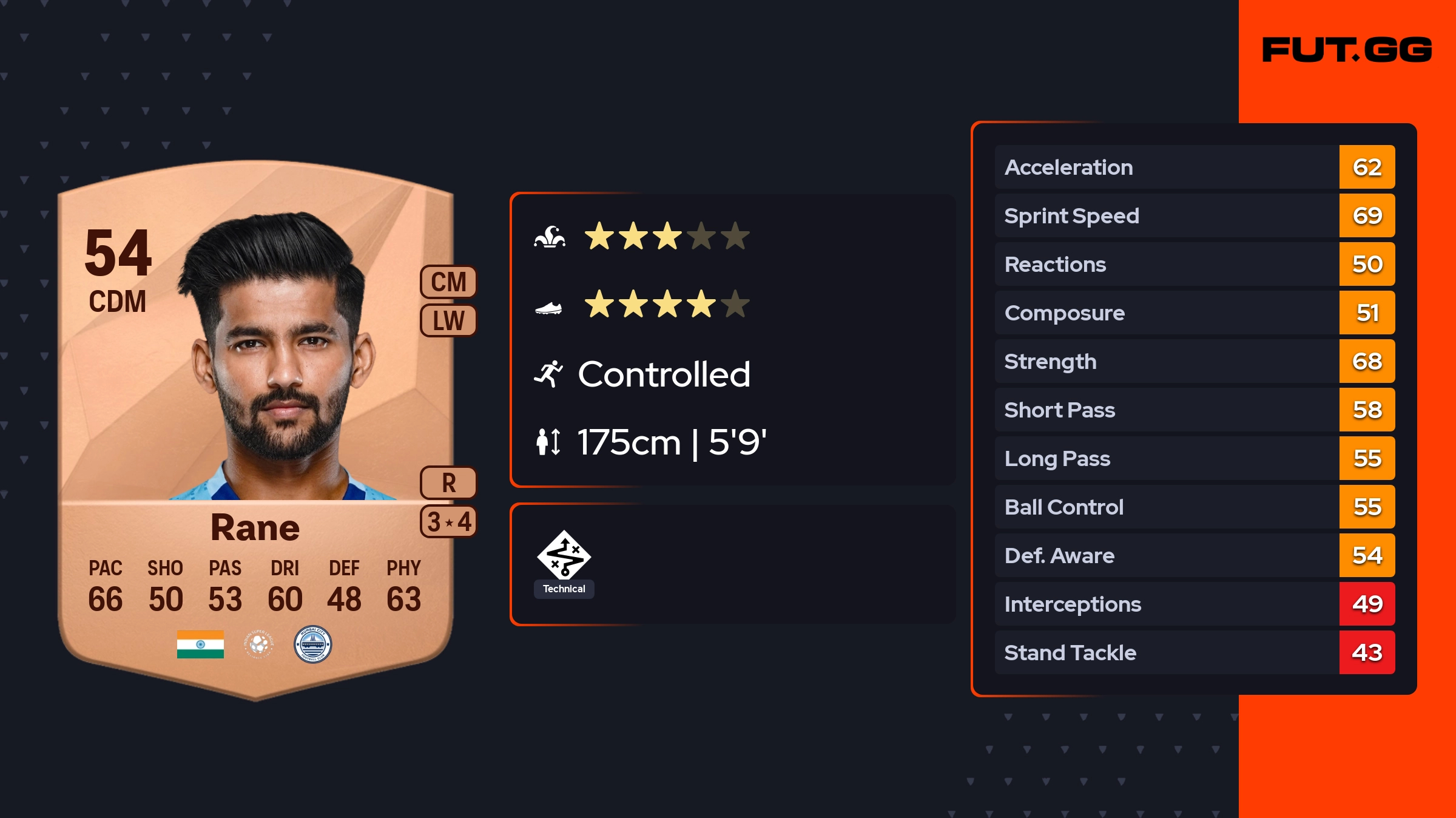 Jayesh Rane EA FC 25 Ratings, Prices, and Cards - FUT.GG