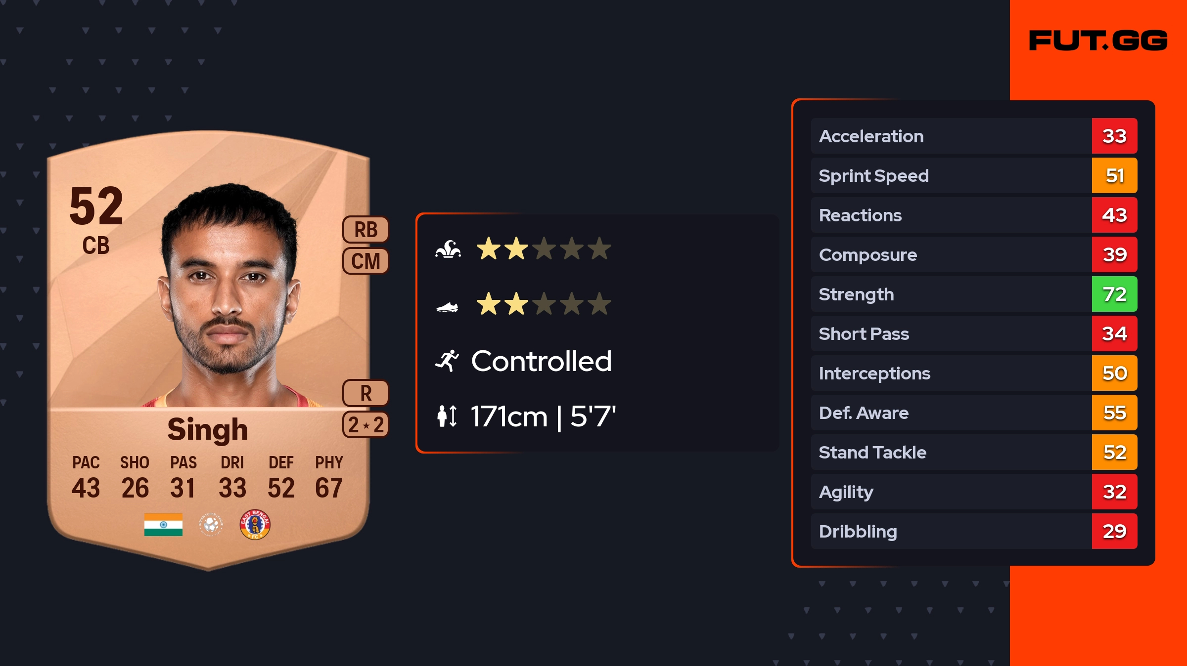 Gursimrat Singh EA FC 25 Ratings, Prices, and Cards - FUT.GG