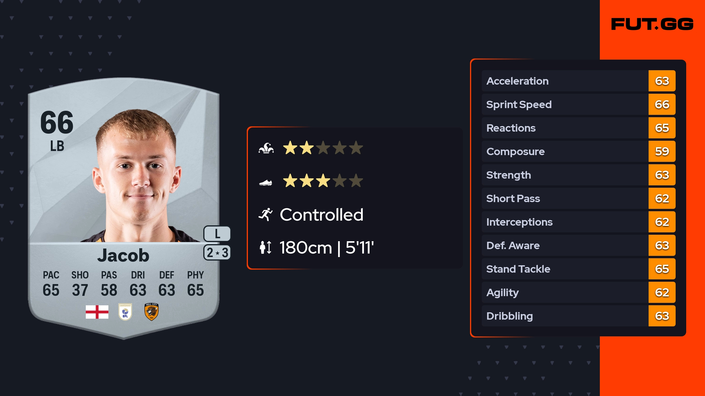 Matty Jacob EA FC 25 Ratings, Prices, and Cards - FUT.GG