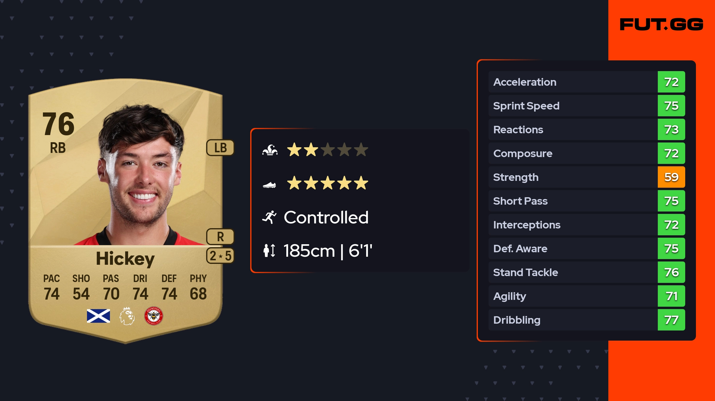 Aaron Hickey EA FC 25 Ratings, Prices, and Cards - FUT.GG