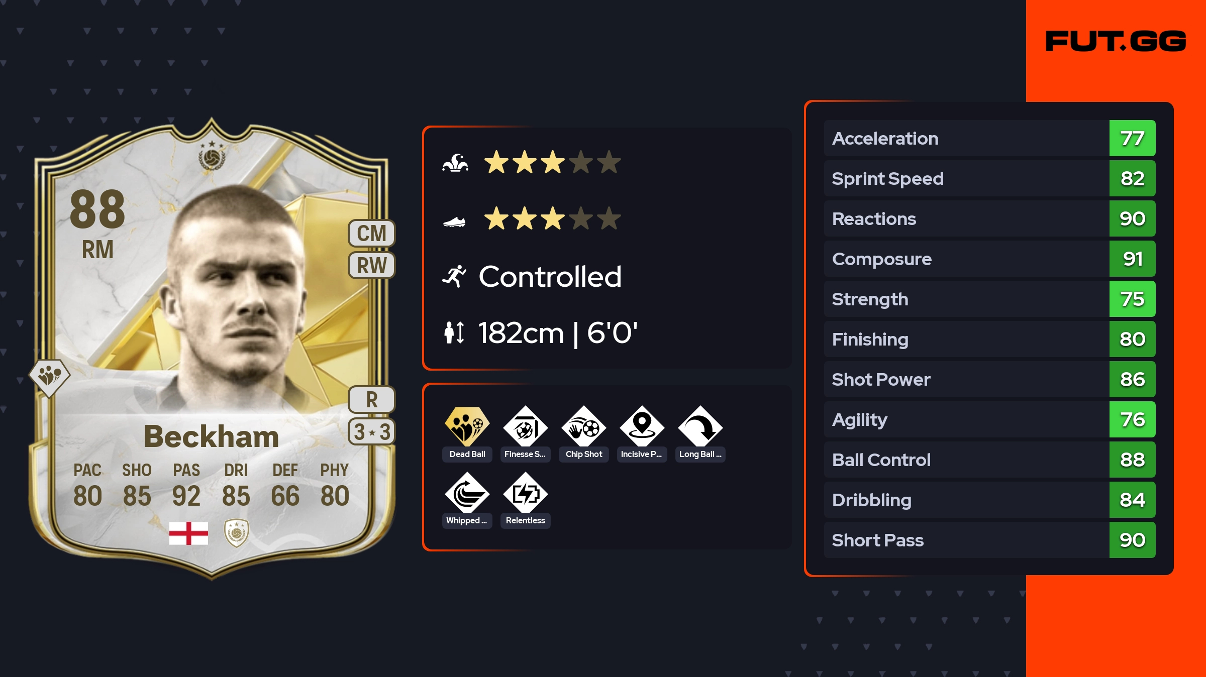 David Beckham EA FC 26 Ratings, Prices, and Cards - FUT.GG