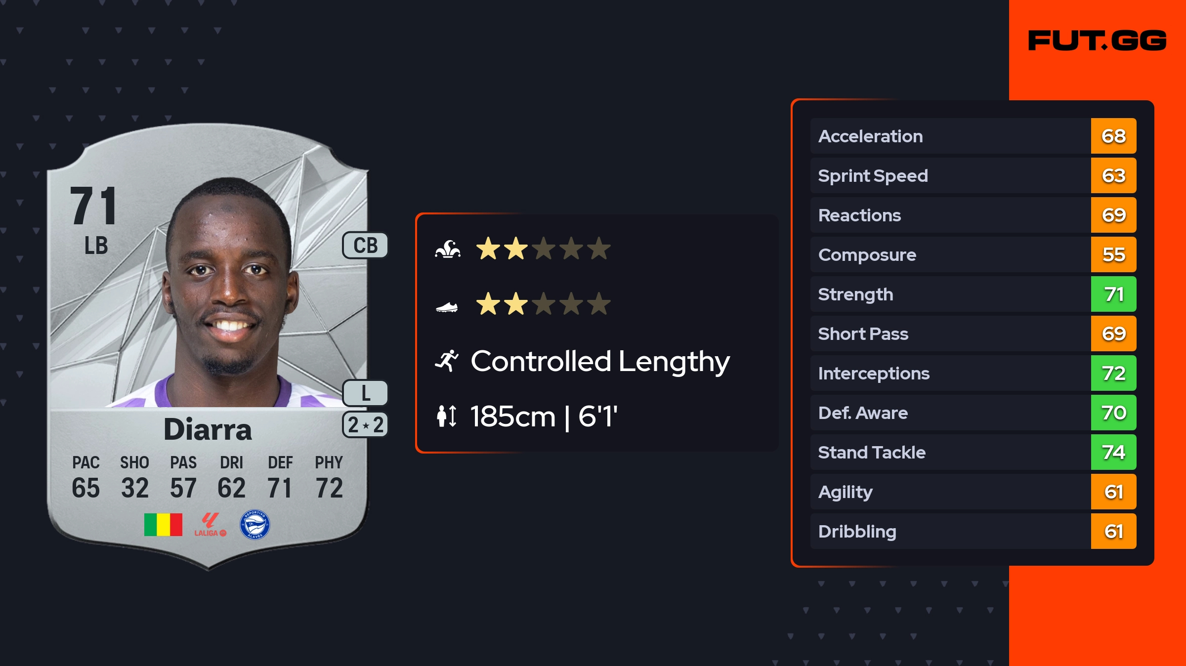 Moussa Diarra EA FC 25 Ratings, Prices, and Cards - FUT.GG