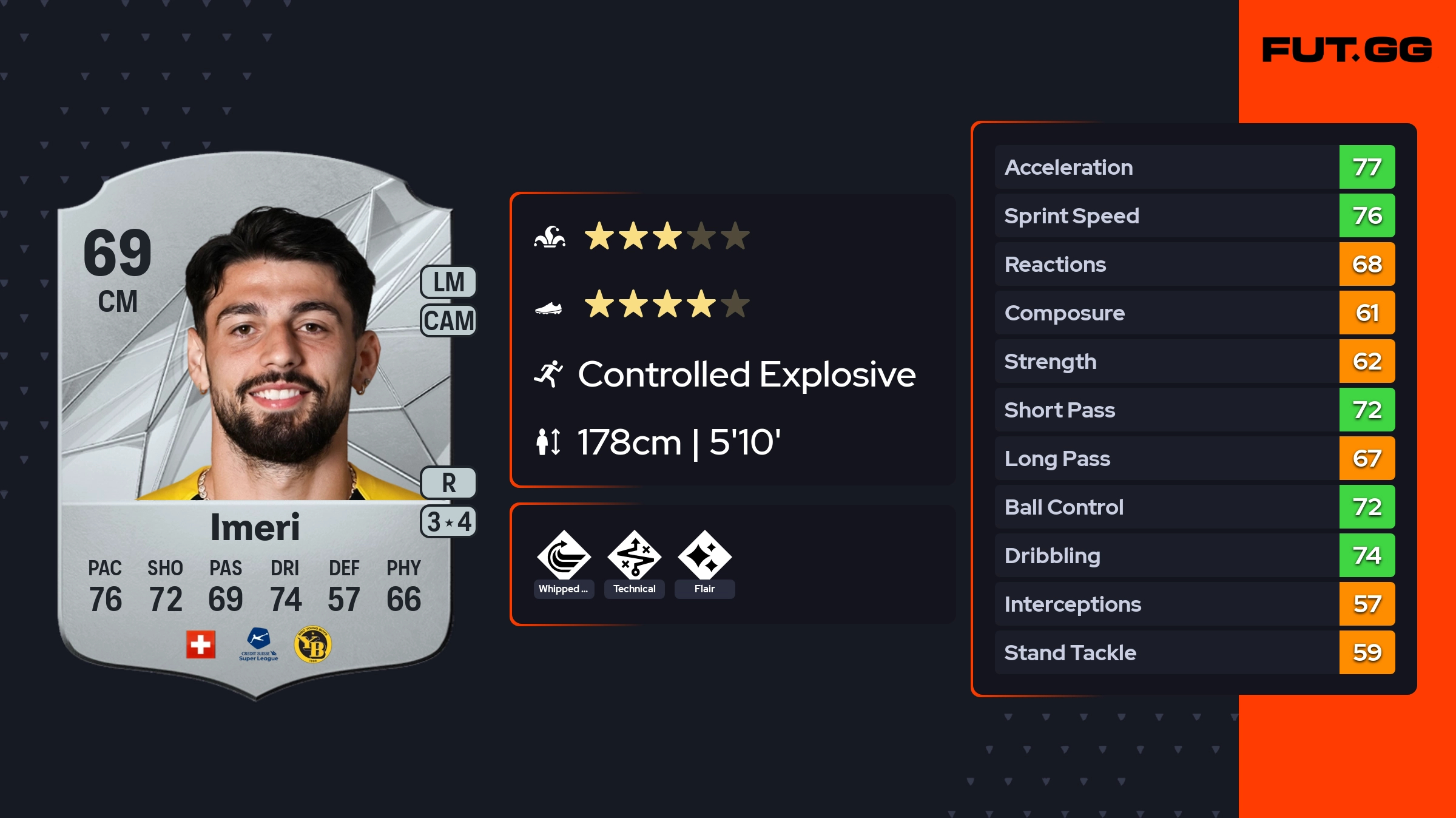 Kastriot Imeri EA FC 25 Ratings, Prices, and Cards - FUT.GG