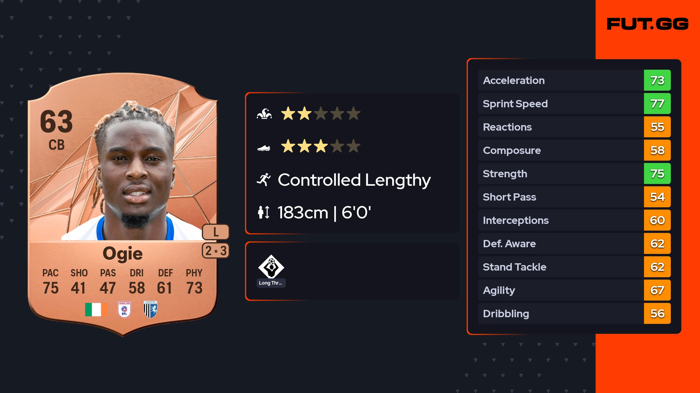 Shadrach Ogie EA FC 25 Ratings, Prices, and Cards - FUT.GG