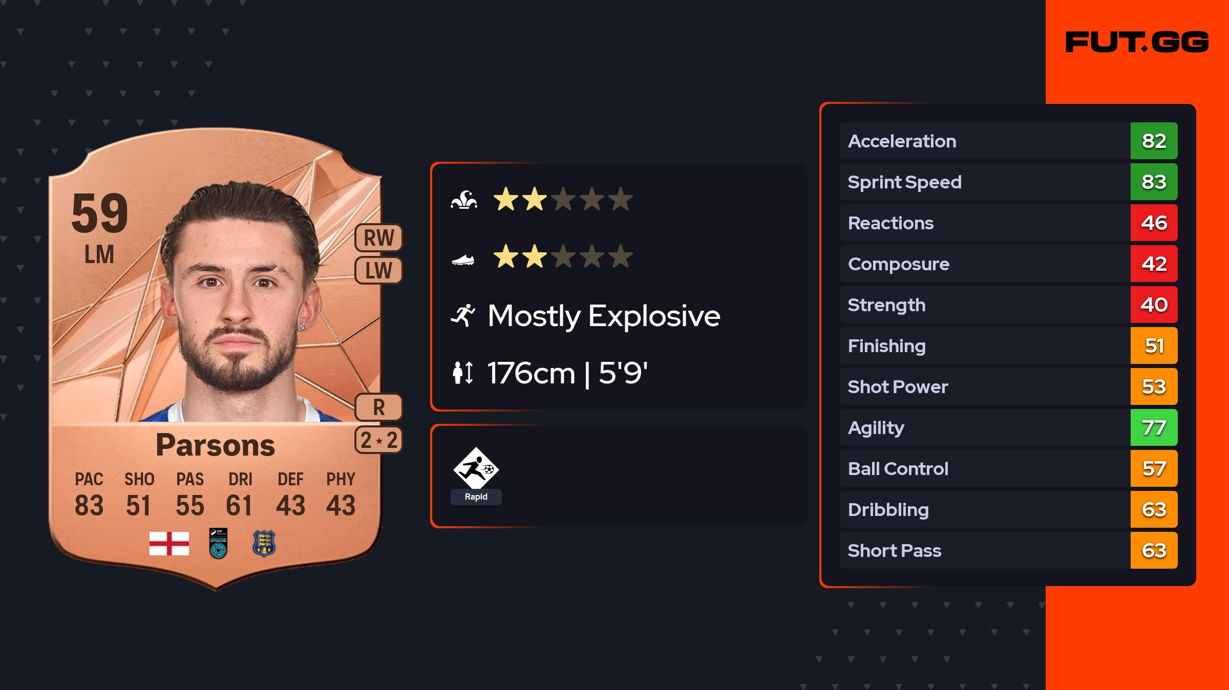 Connor Parsons EA FC 25 Ratings, Prices, and Cards - FUT.GG