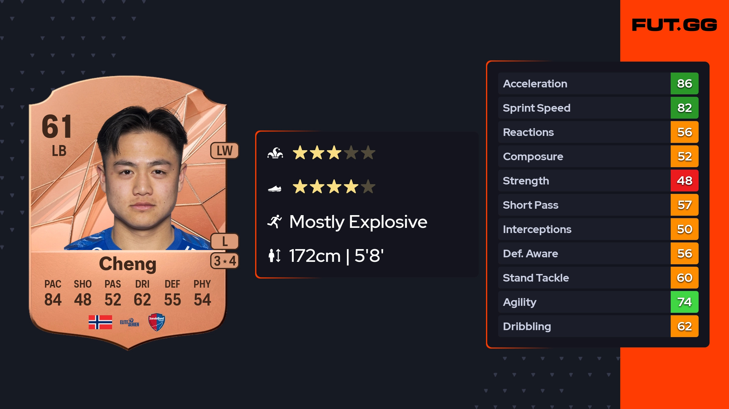 Christopher Cheng EA FC 25 Ratings, Prices, and Cards - FUT.GG