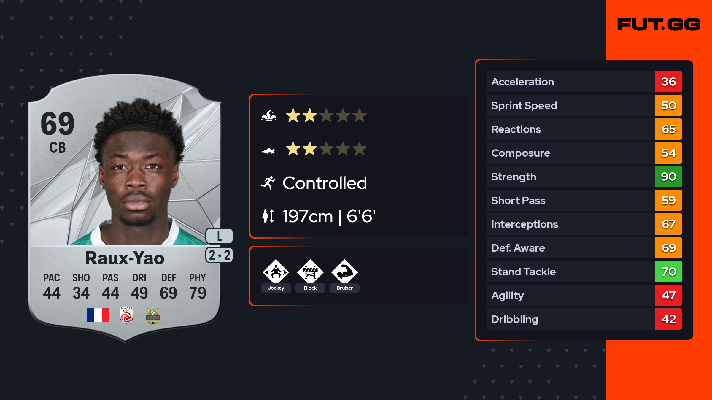 Serge-Philippe Raux-Yao EA FC 25 Ratings, Prices, and Cards - FUT.GG