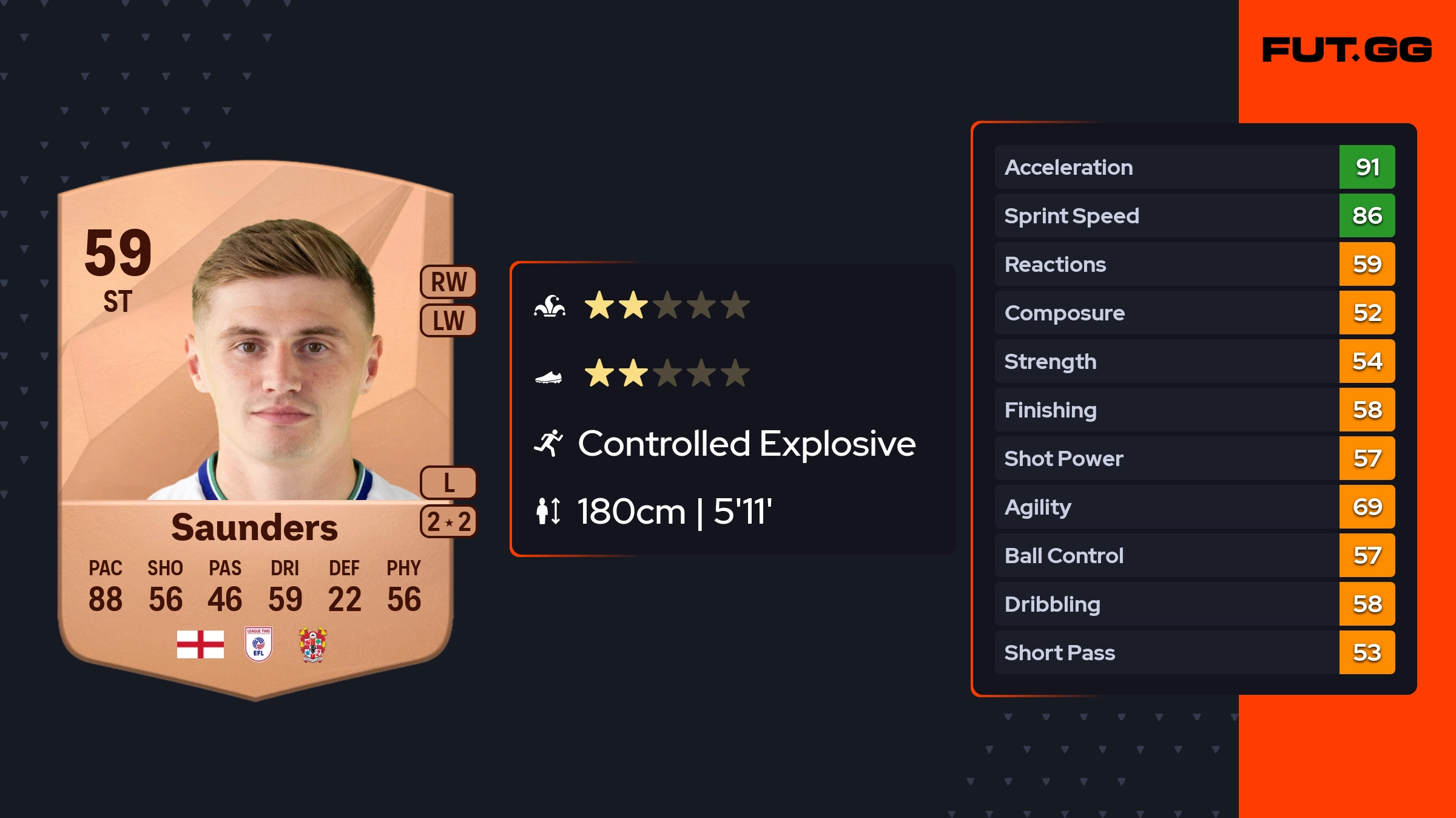 Harvey Saunders EA FC 25 Ratings, Prices, and Cards - FUT.GG