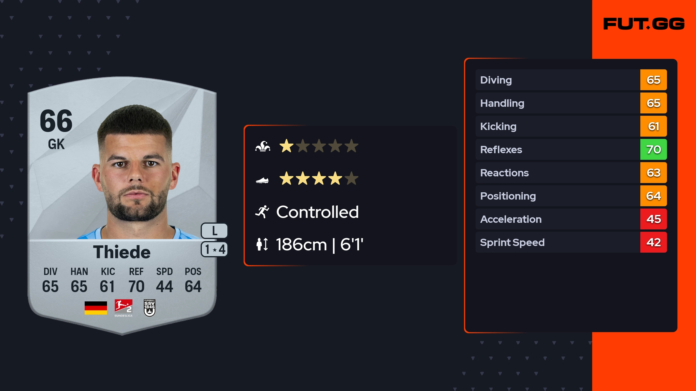 Niclas Thiede EA FC 25 Ratings, Prices, and Cards - FUT.GG