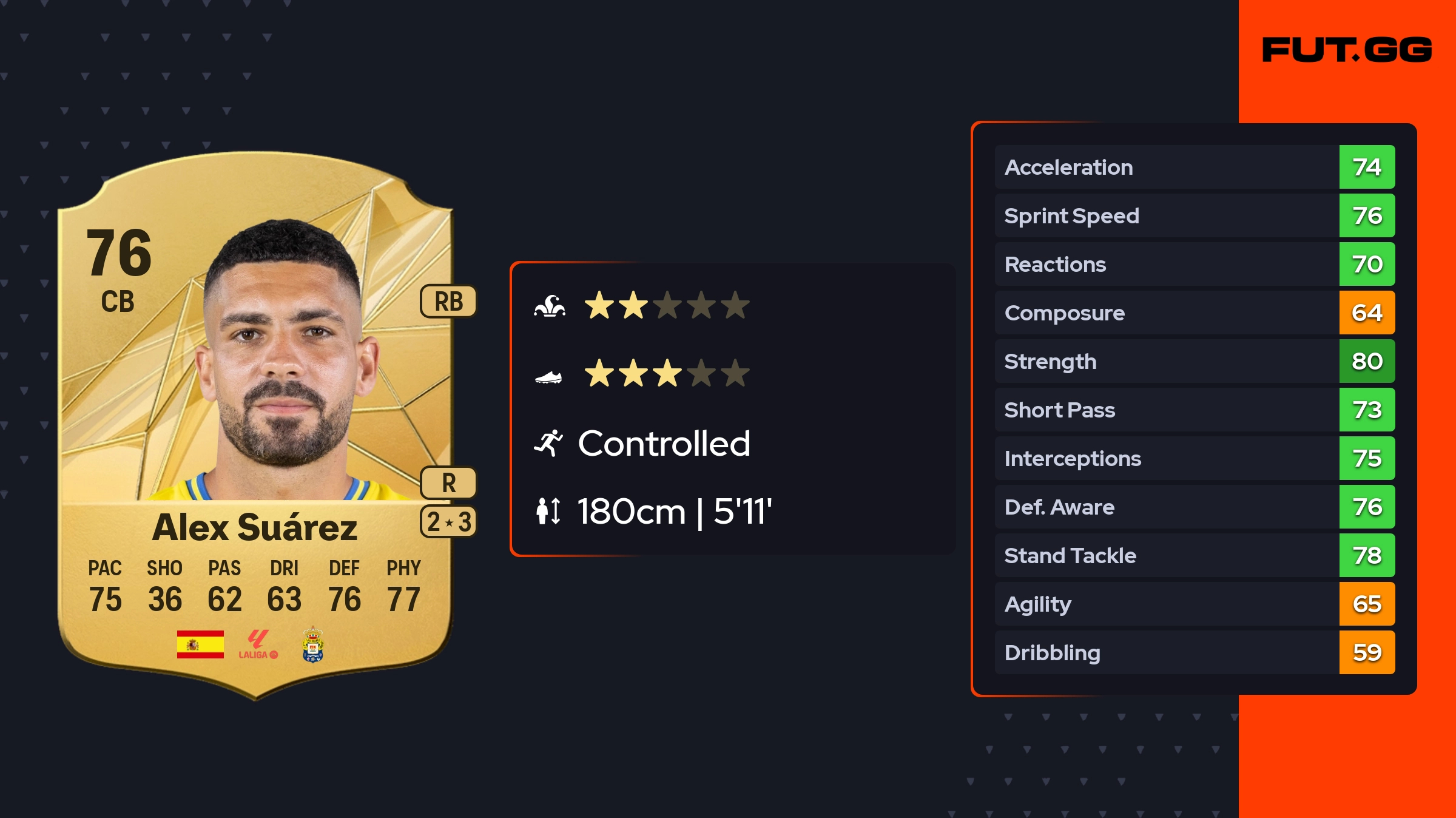 Alex Suárez EA FC 25 Ratings, Prices, and Cards - FUT.GG