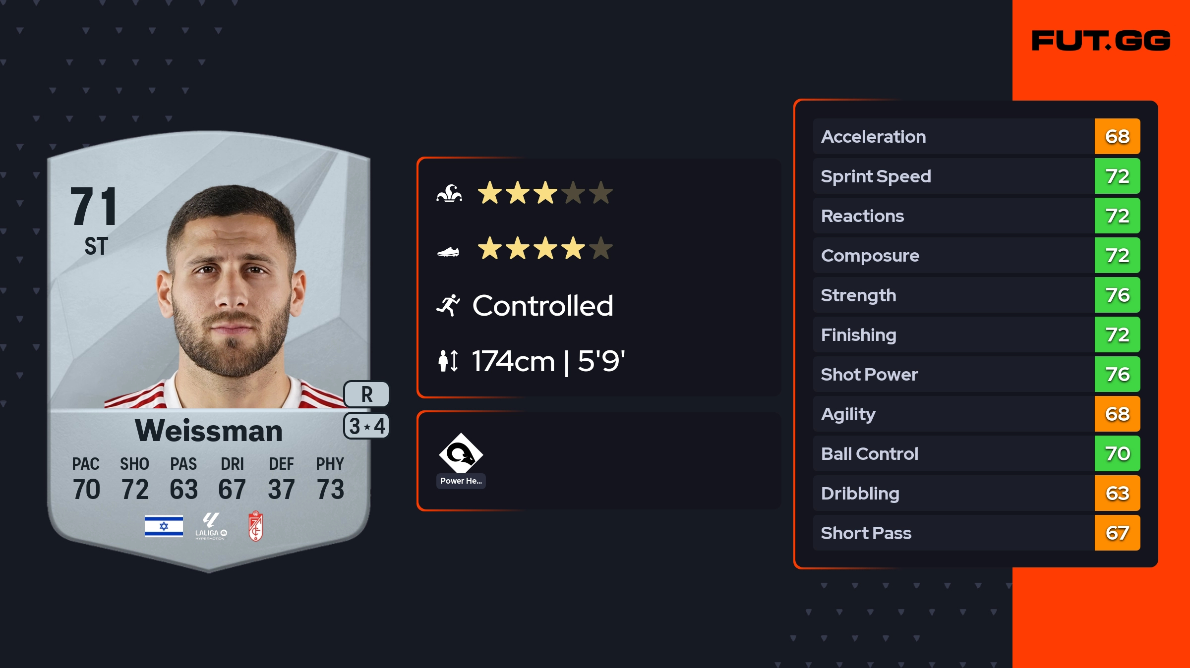 Shon Weissman EA FC 25 Ratings, Prices, and Cards - FUT.GG