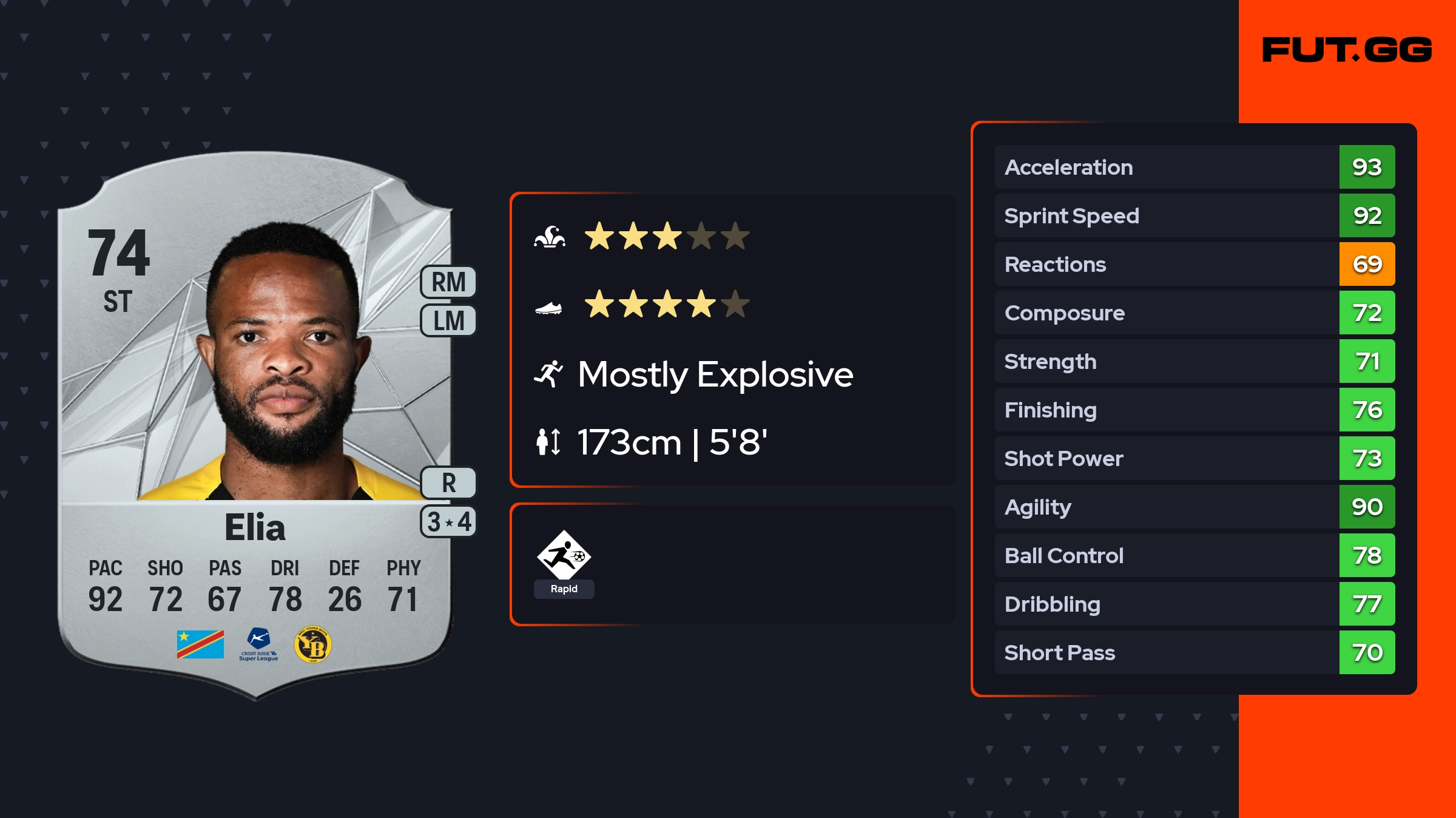 Meschack Elia EA FC 25 Ratings, Prices, and Cards - FUT.GG