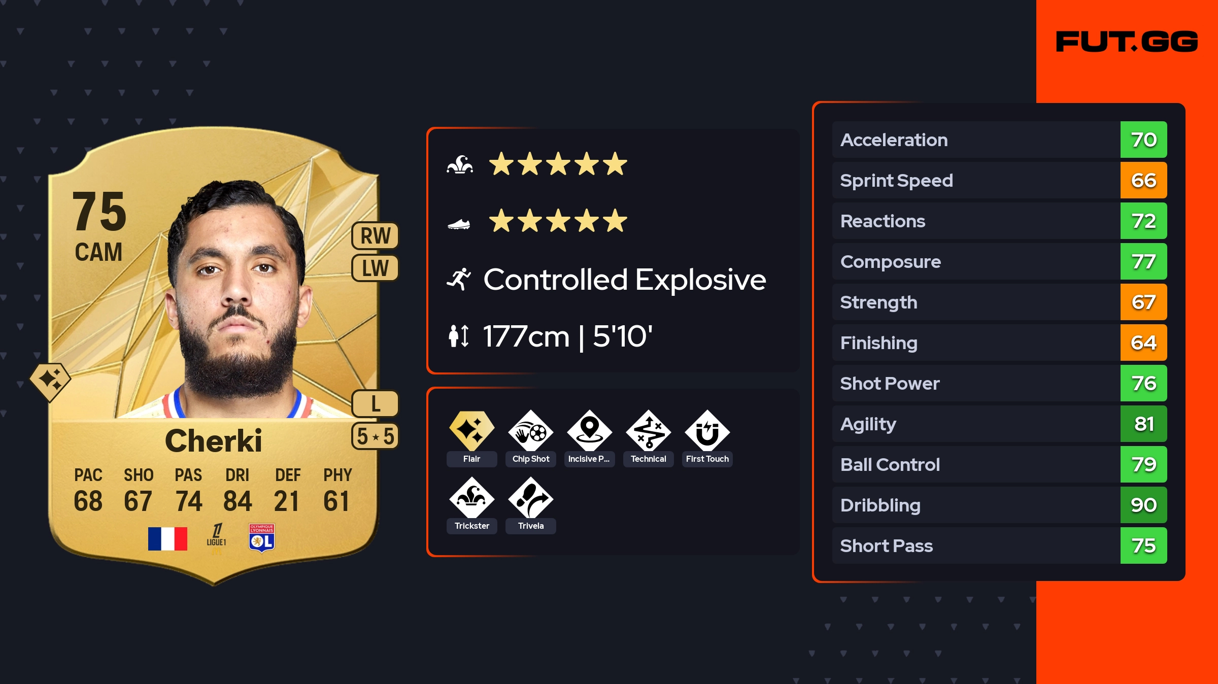 Rayan Cherki EA FC 25 Ratings, Prices, and Cards - FUT.GG