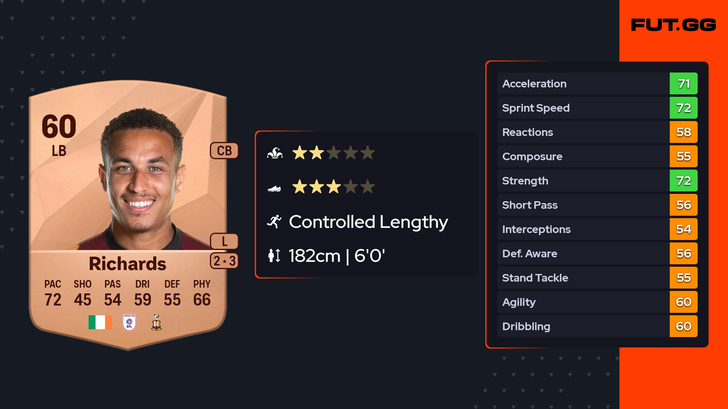 Lewis Richards EA FC 25 Ratings, Prices, and Cards - FUT.GG