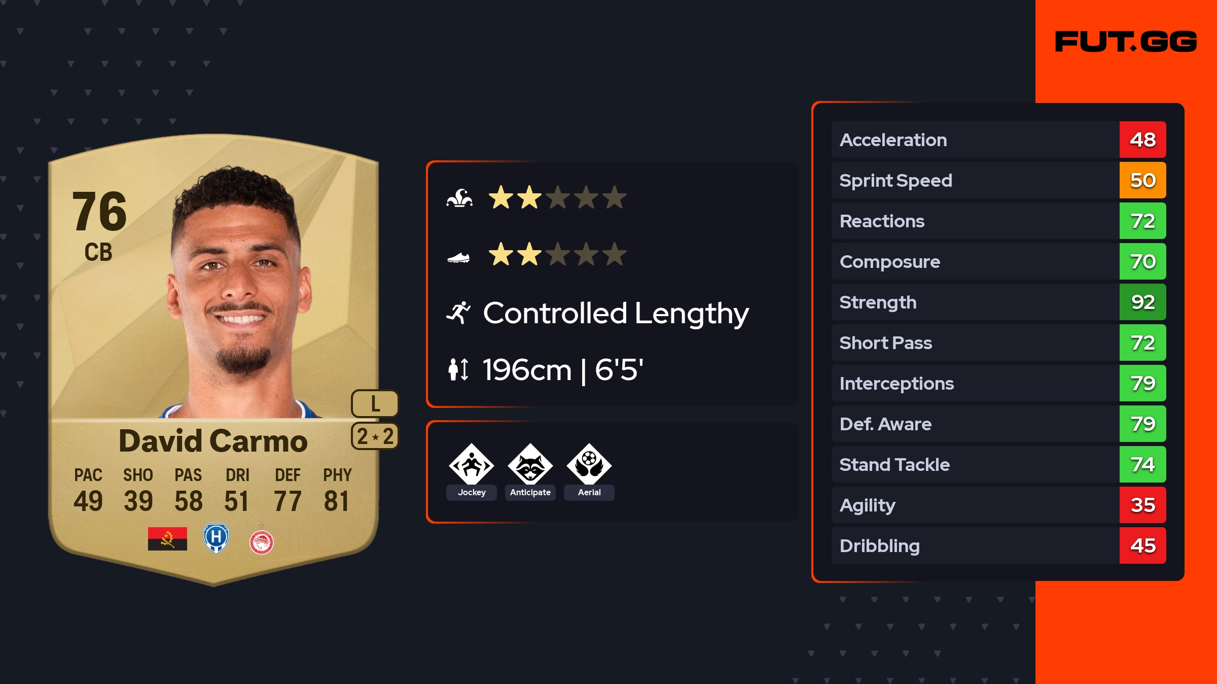 David Carmo EA FC 25 Ratings, Prices, and Cards - FUT.GG