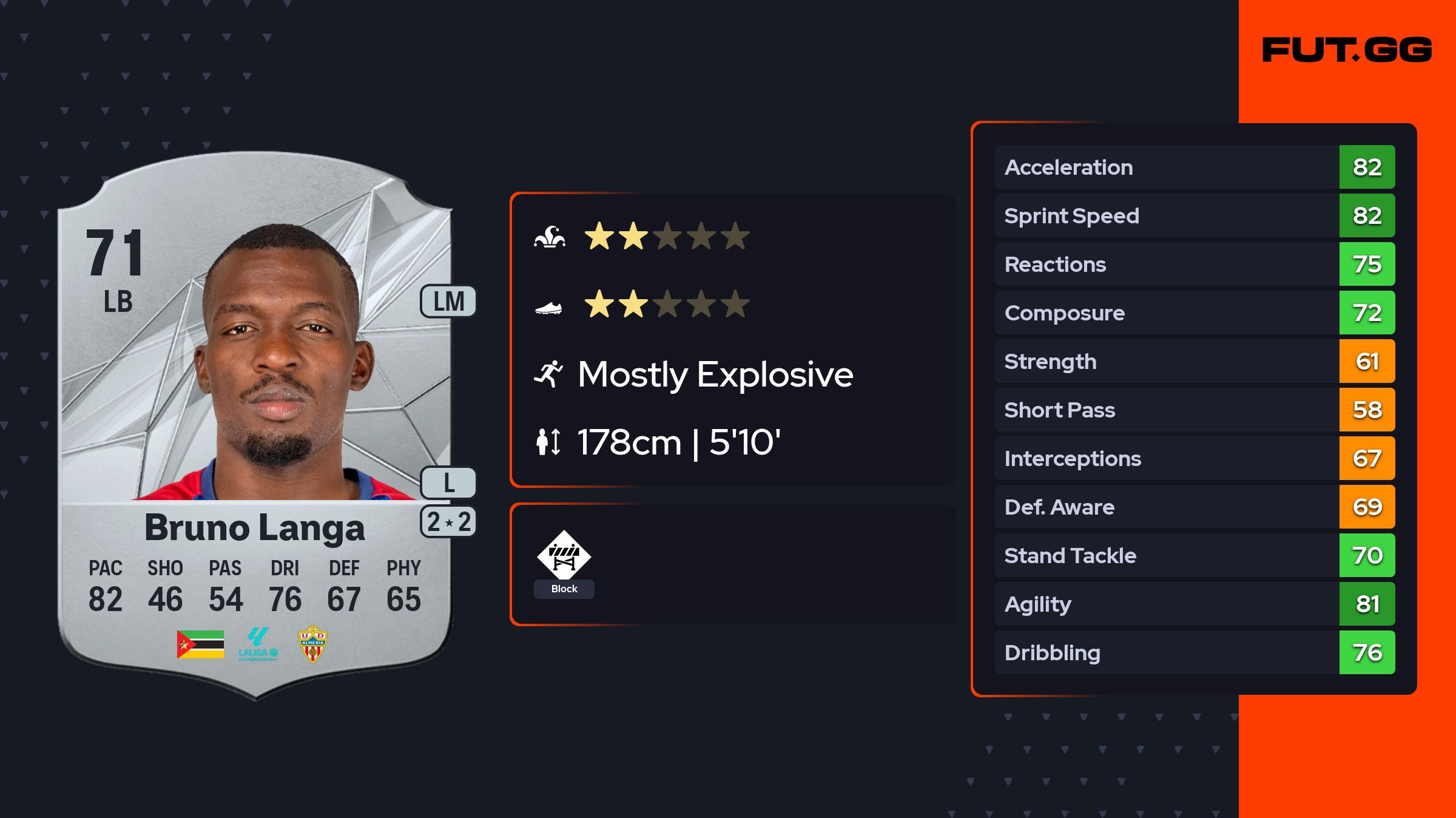 Bruno Langa EA FC 25 Ratings, Prices, and Cards - FUT.GG
