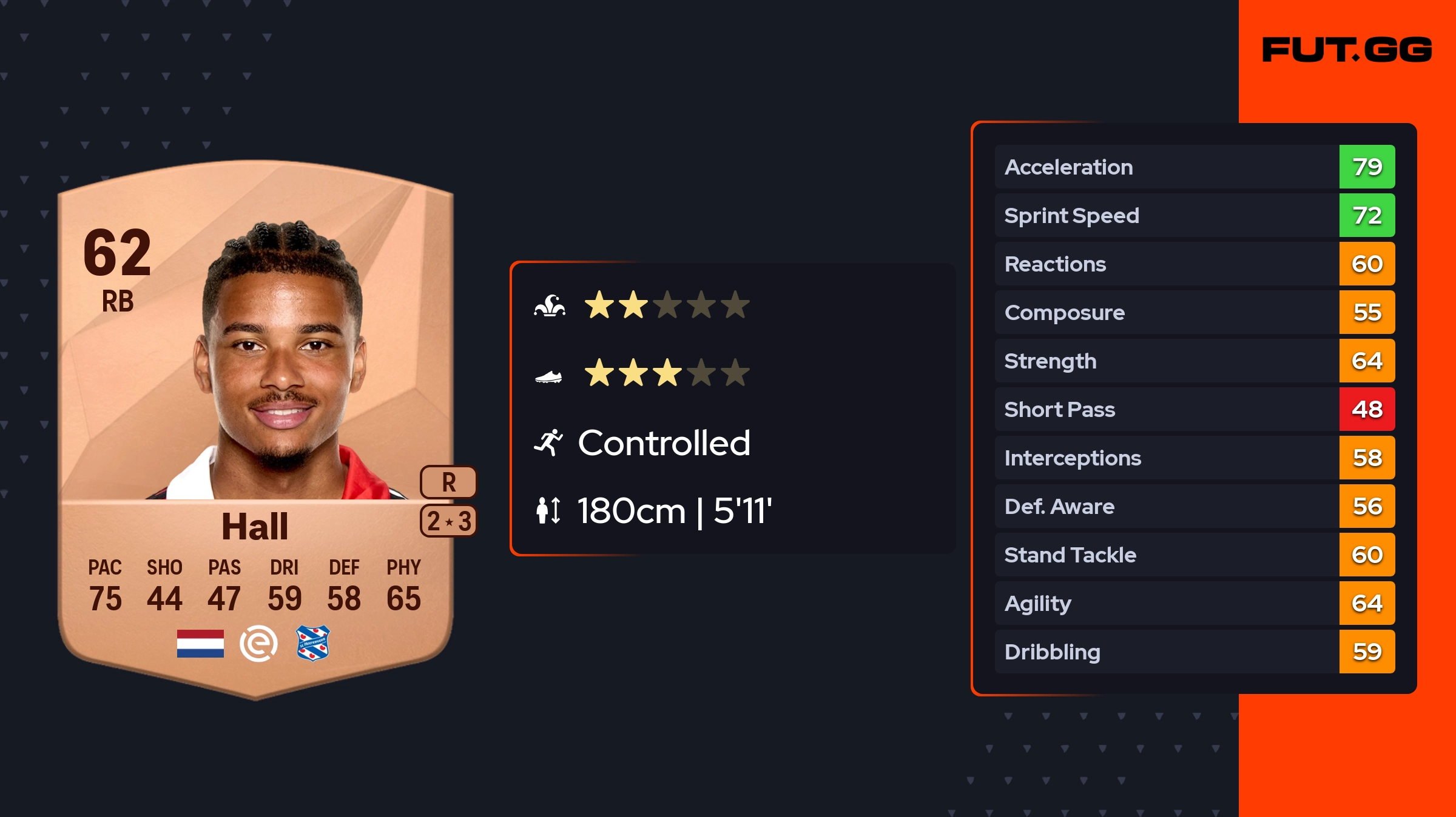 Denzel Hall EA FC 25 Ratings, Prices, and Cards - FUT.GG
