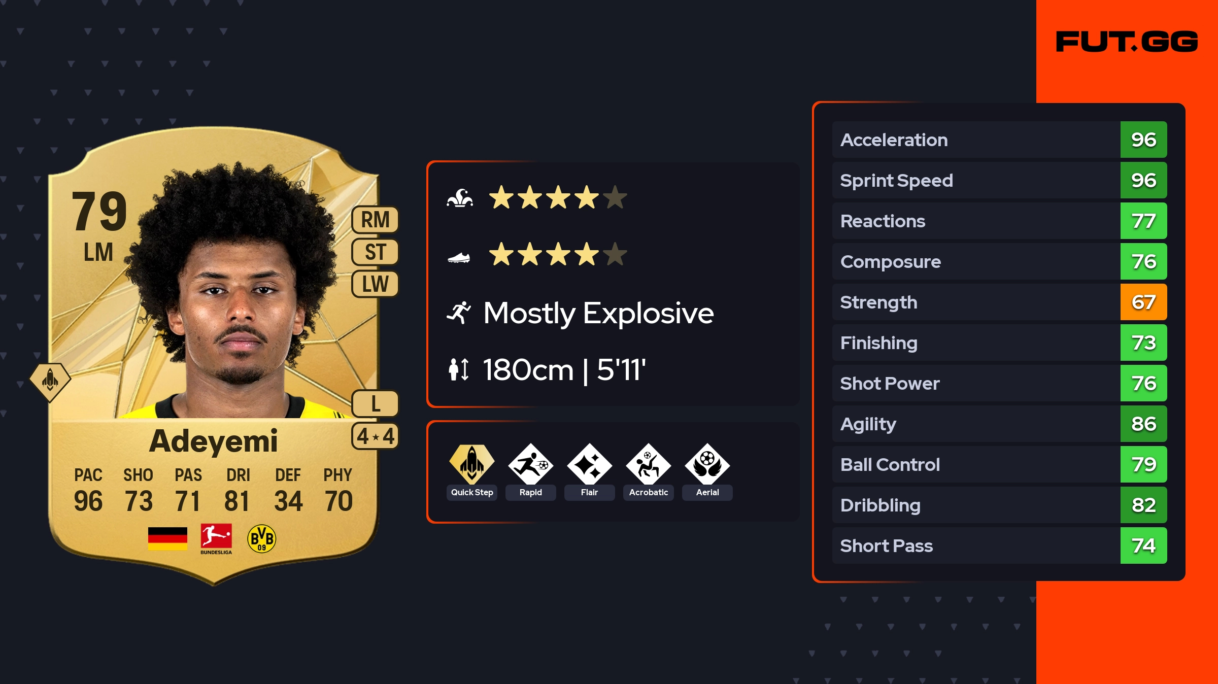 Karim Adeyemi EA FC 26 Ratings, Prices, and Cards - FUT.GG