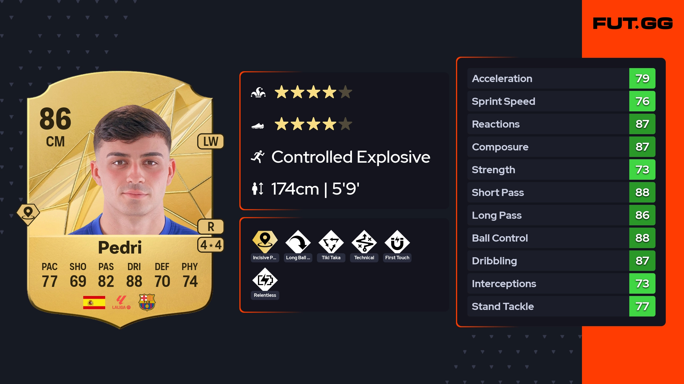 Pedri EA FC 26 Ratings, Prices, and Cards - FUT.GG