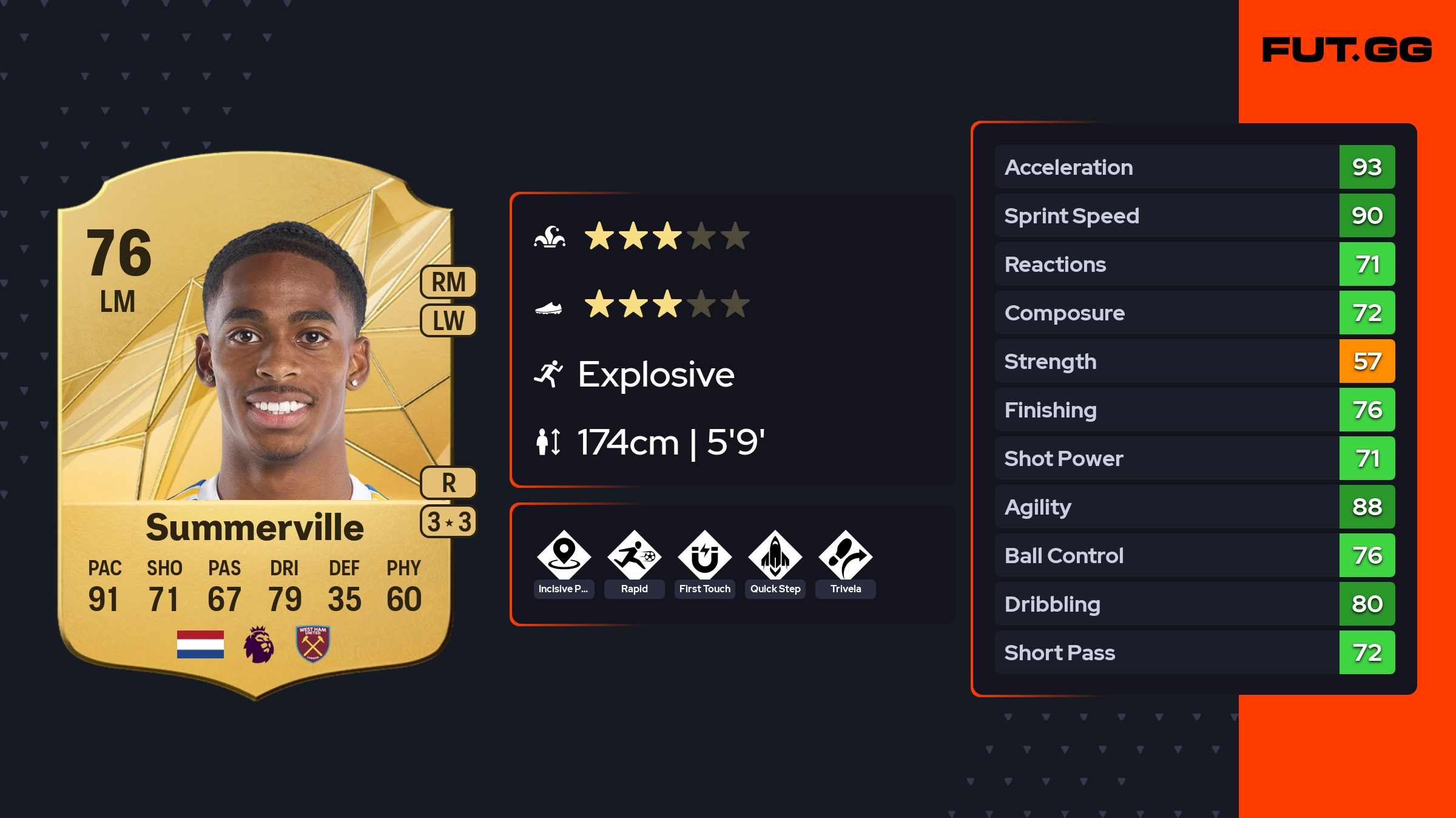 Crysencio Summerville EA FC 25 Ratings, Prices, and Cards - FUT.GG