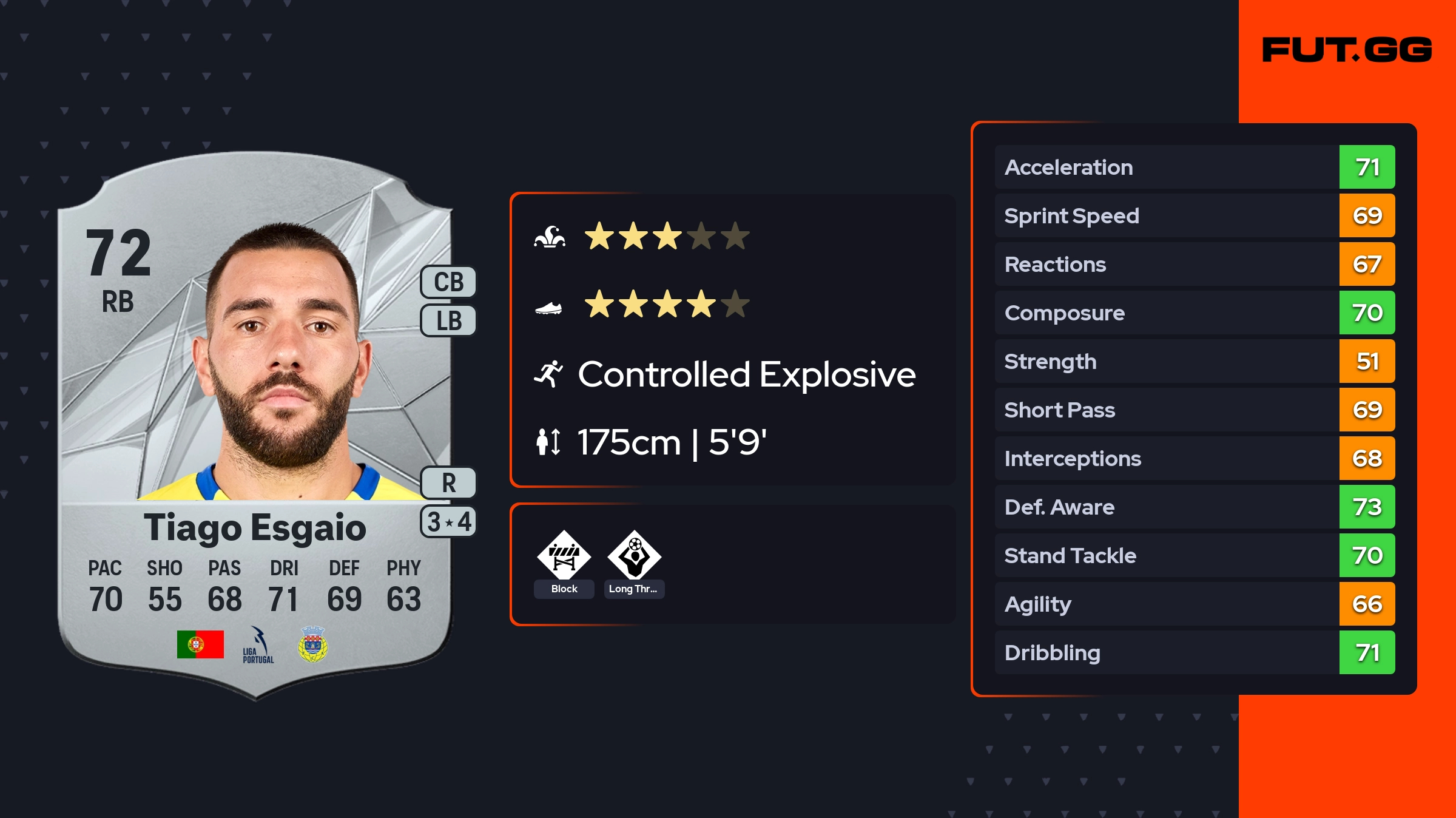 Tiago Esgaio EA FC 25 Ratings, Prices, and Cards - FUT.GG