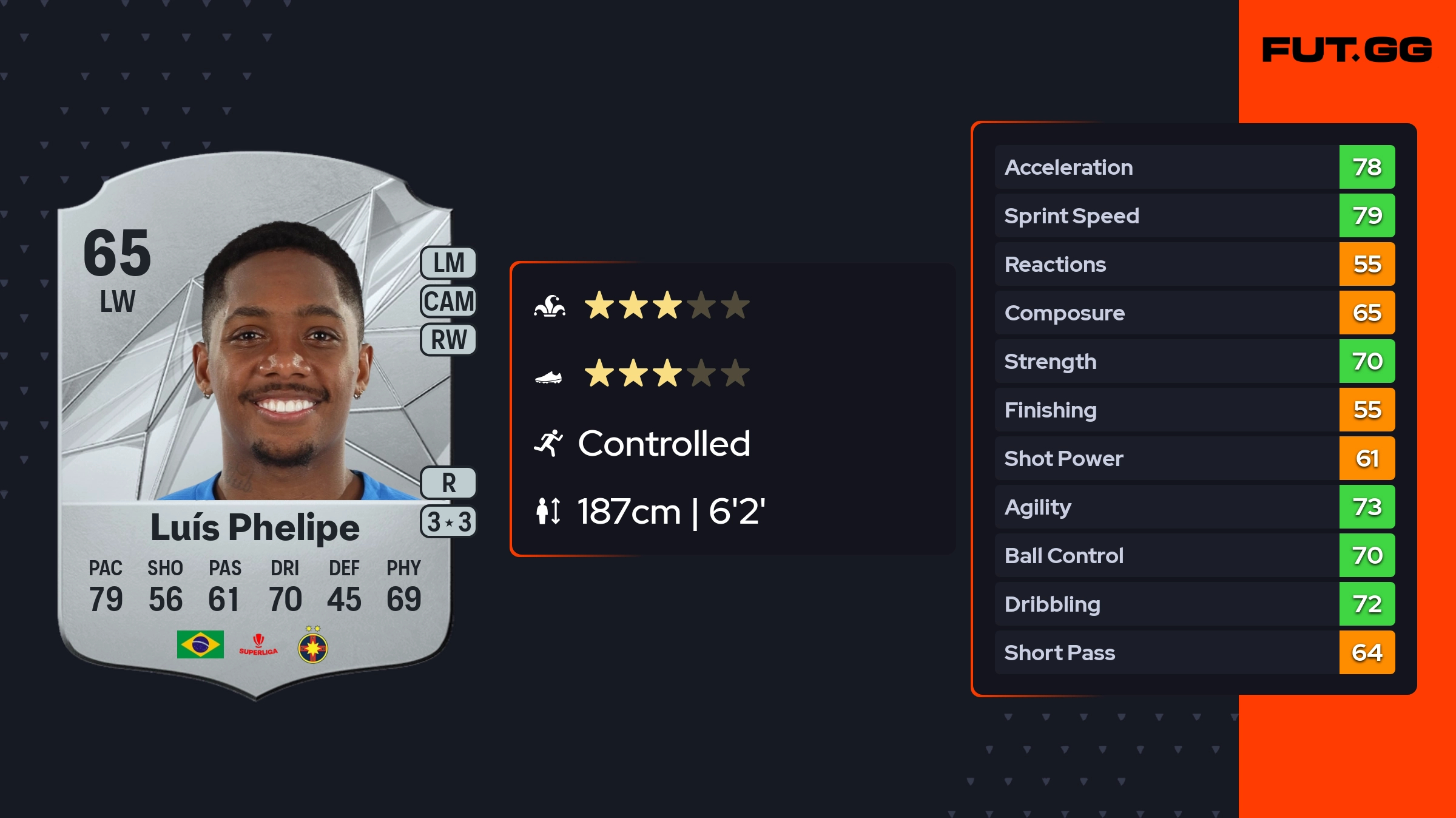 Luís Phelipe EA FC 26 Ratings, Prices, and Cards - FUT.GG