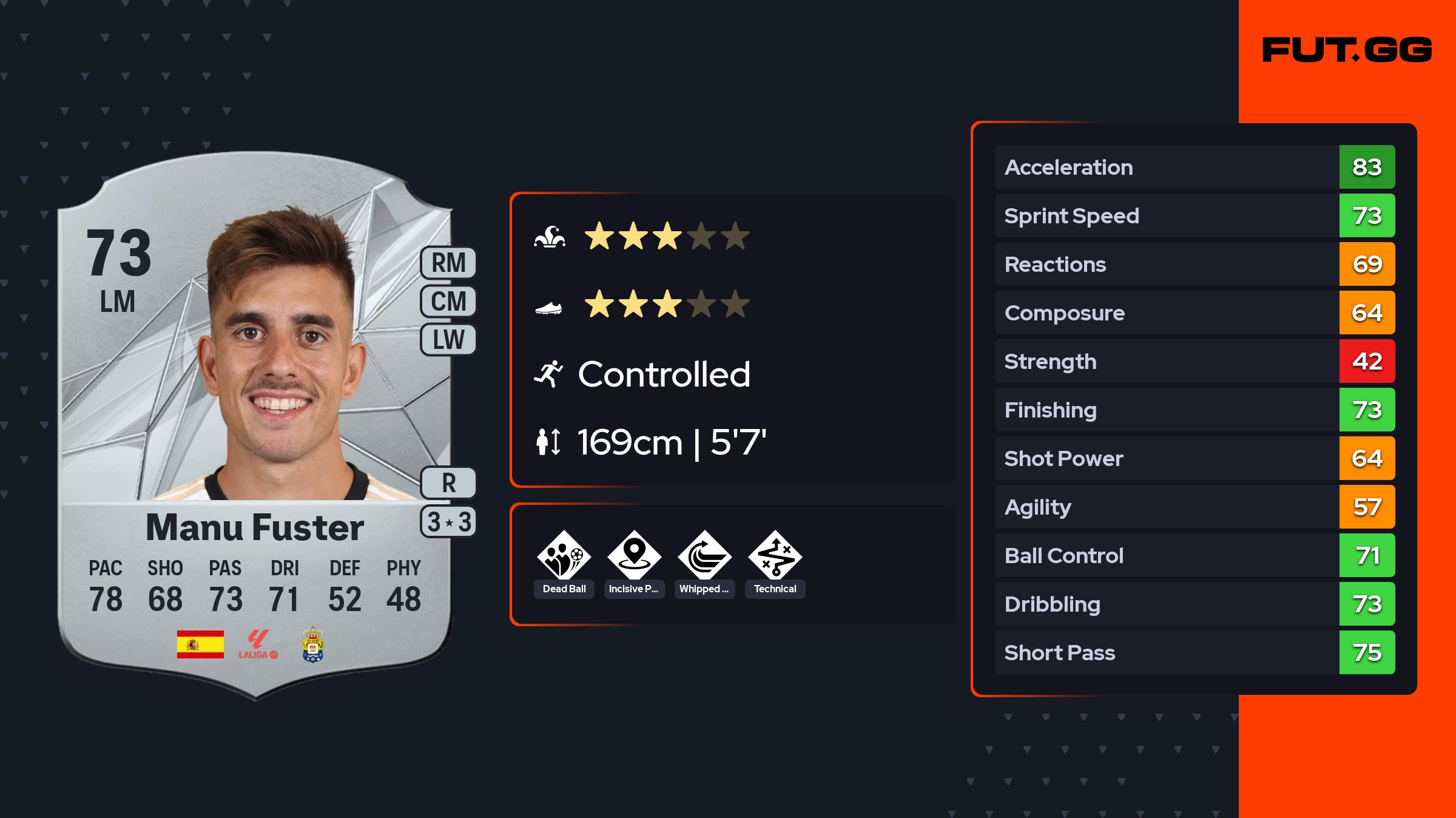 Manu Fuster EA FC 26 Ratings, Prices, and Cards - FUT.GG