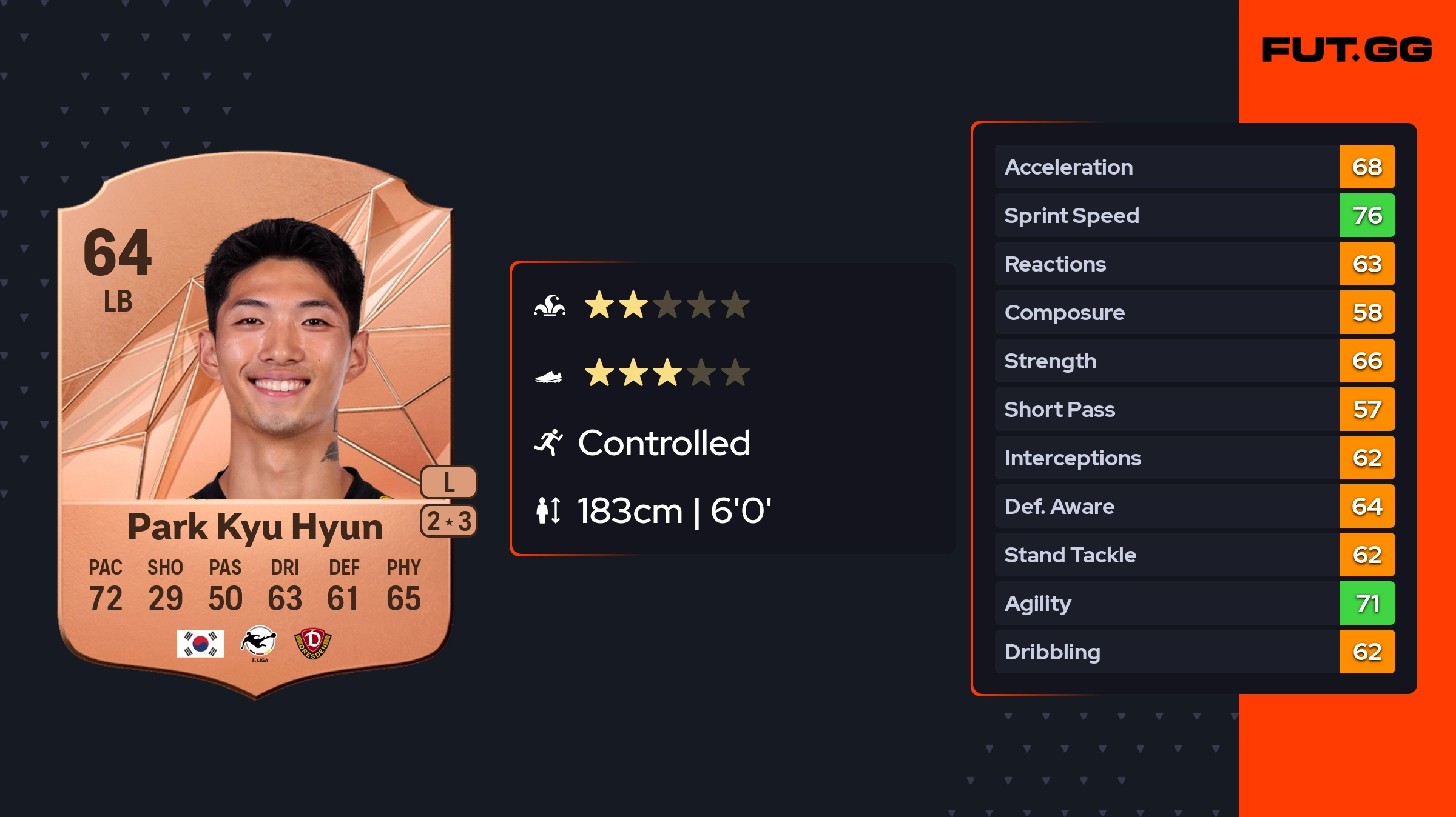 Park Kyu Hyun EA FC 25 Ratings, Prices, and Cards - FUT.GG