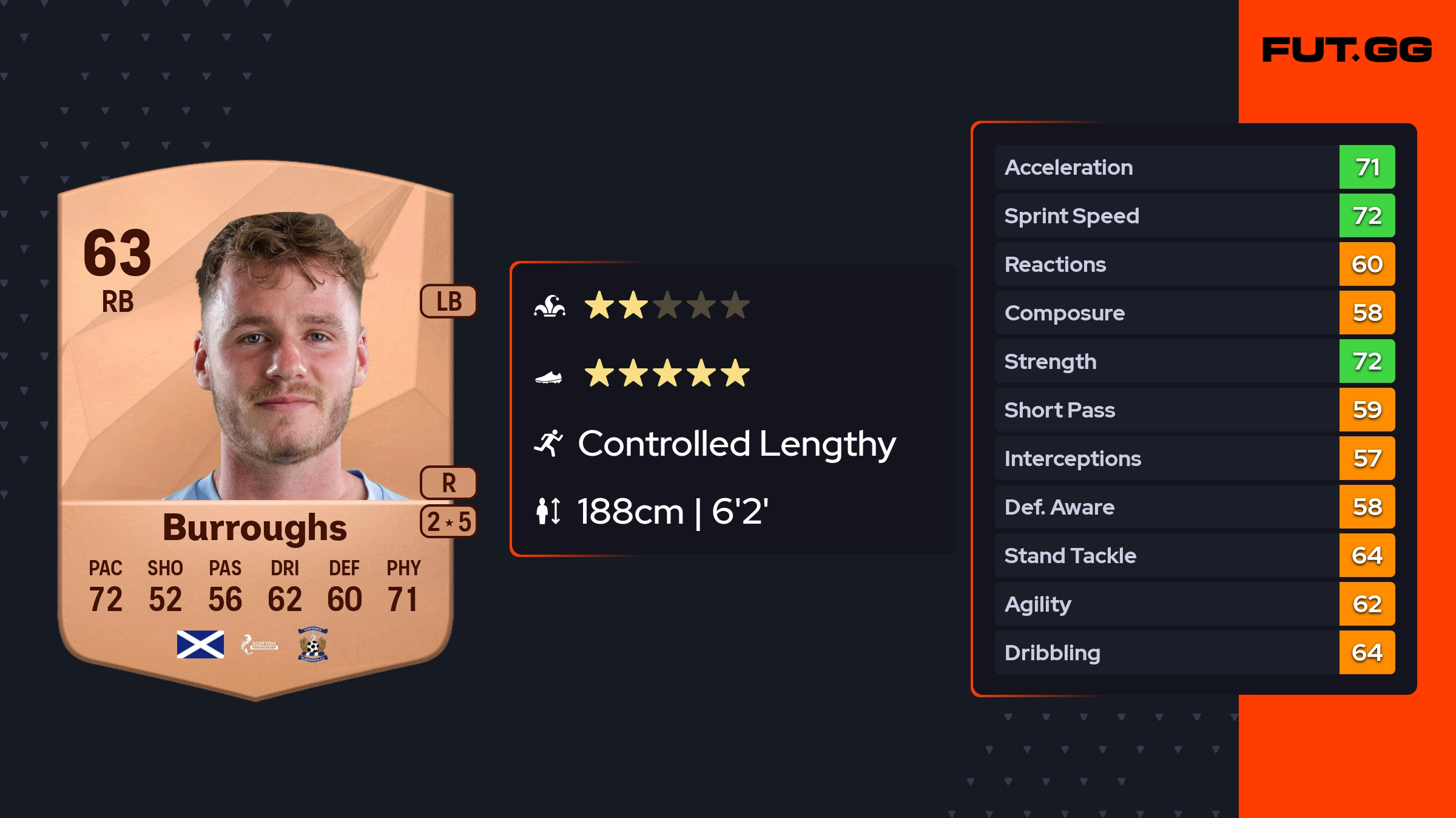 Jack Burroughs EA FC 26 Ratings, Prices, and Cards - FUT.GG