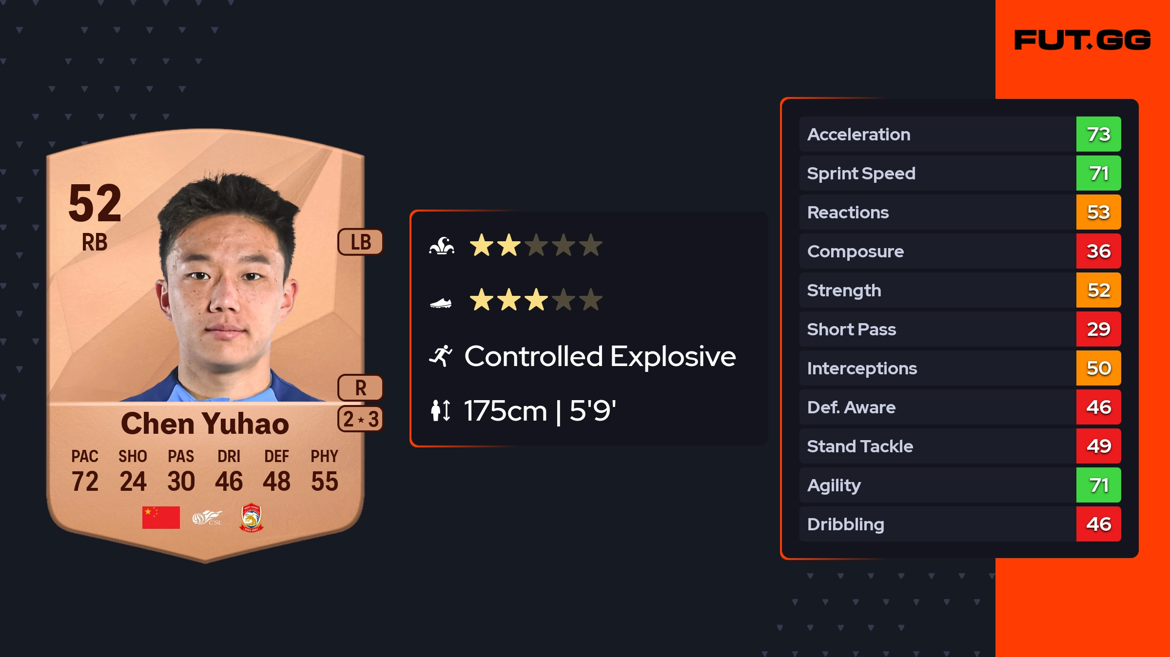 Chen Yuhao EA FC 25 Ratings, Prices, and Cards - FUT.GG