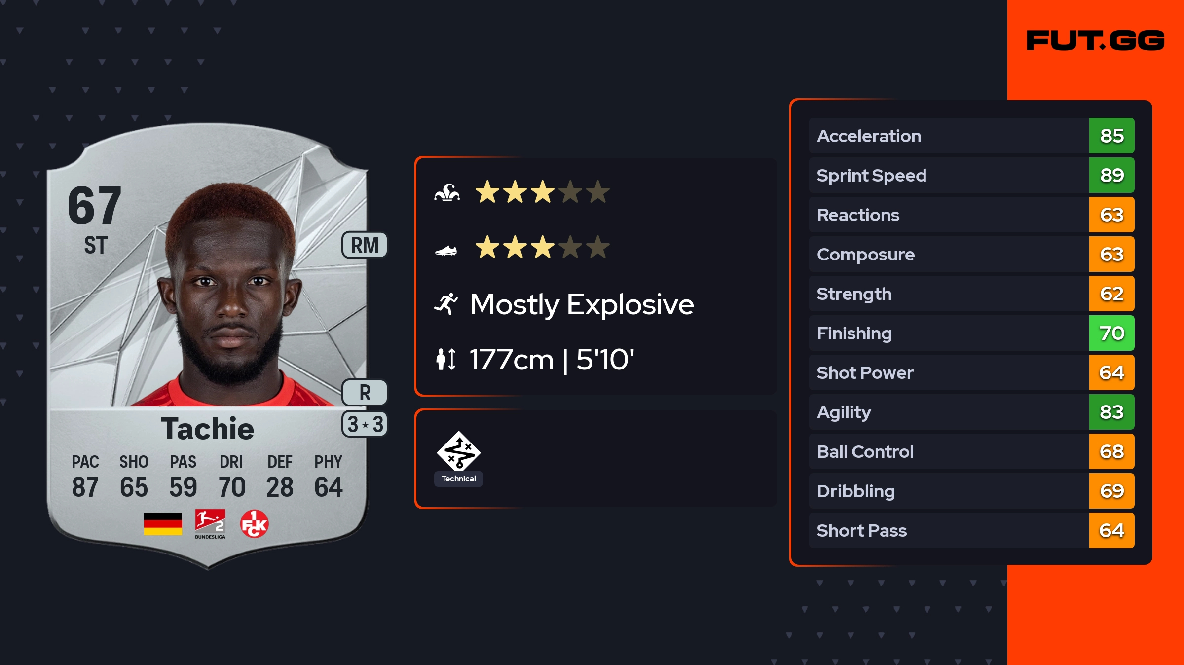 Richmond Tachie EA FC 25 Ratings, Prices, and Cards - FUT.GG