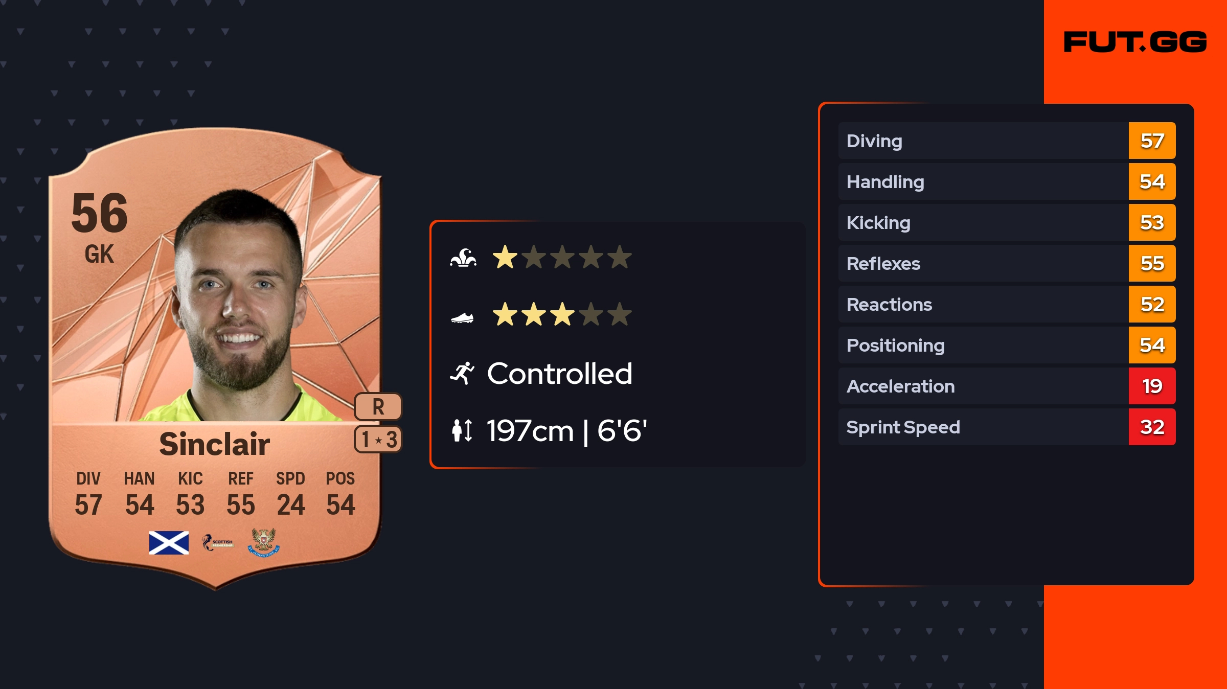 Ross Sinclair EA FC 26 Ratings, Prices, and Cards - FUT.GG