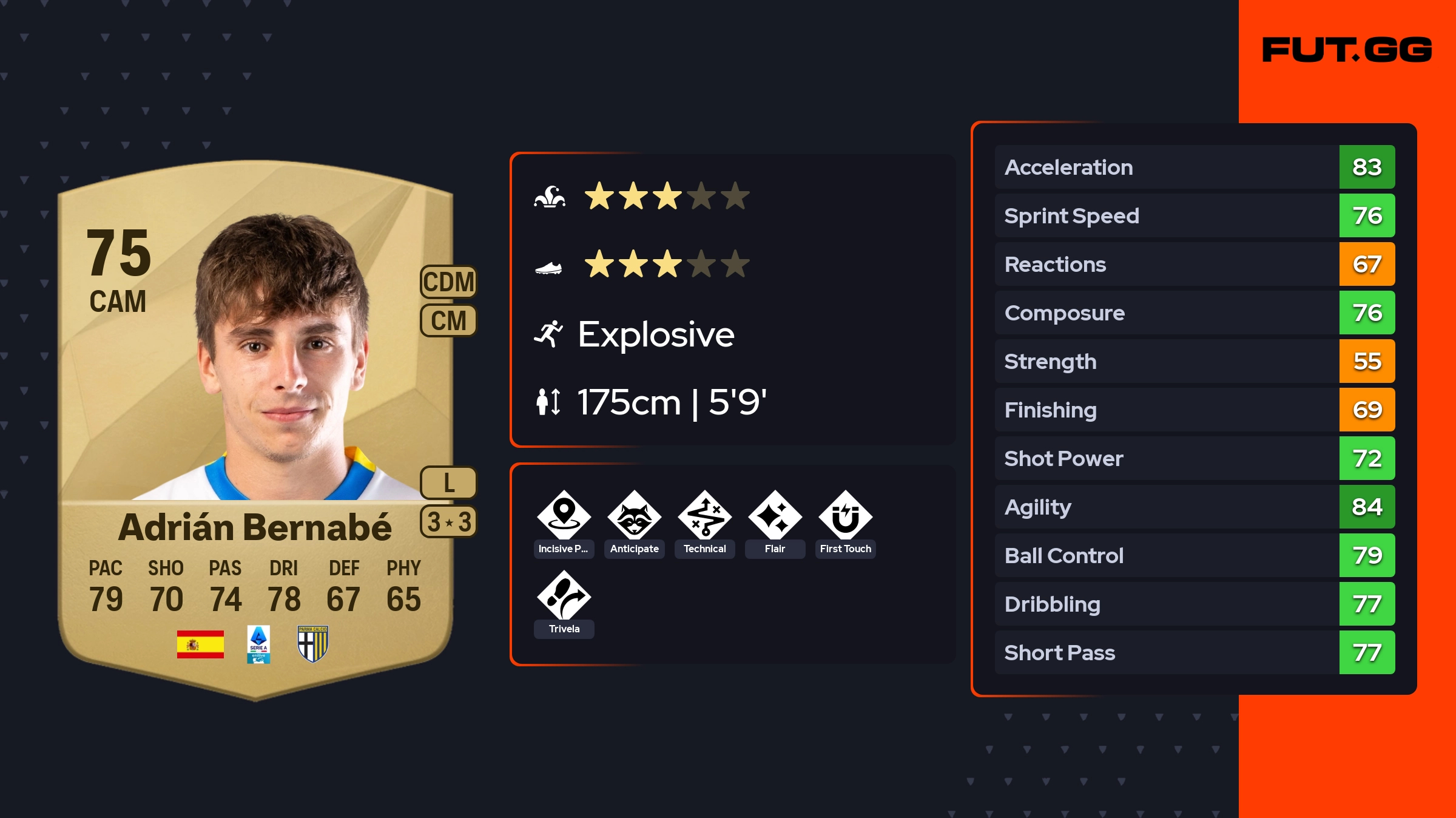 Adrián Bernabé EA FC 25 Ratings, Prices, and Cards - FUT.GG