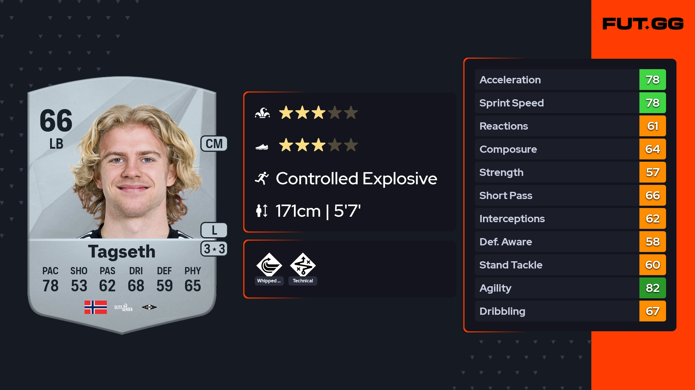 Edvard Sandvik Tagseth EA FC 26 Ratings, Prices, and Cards - FUT.GG