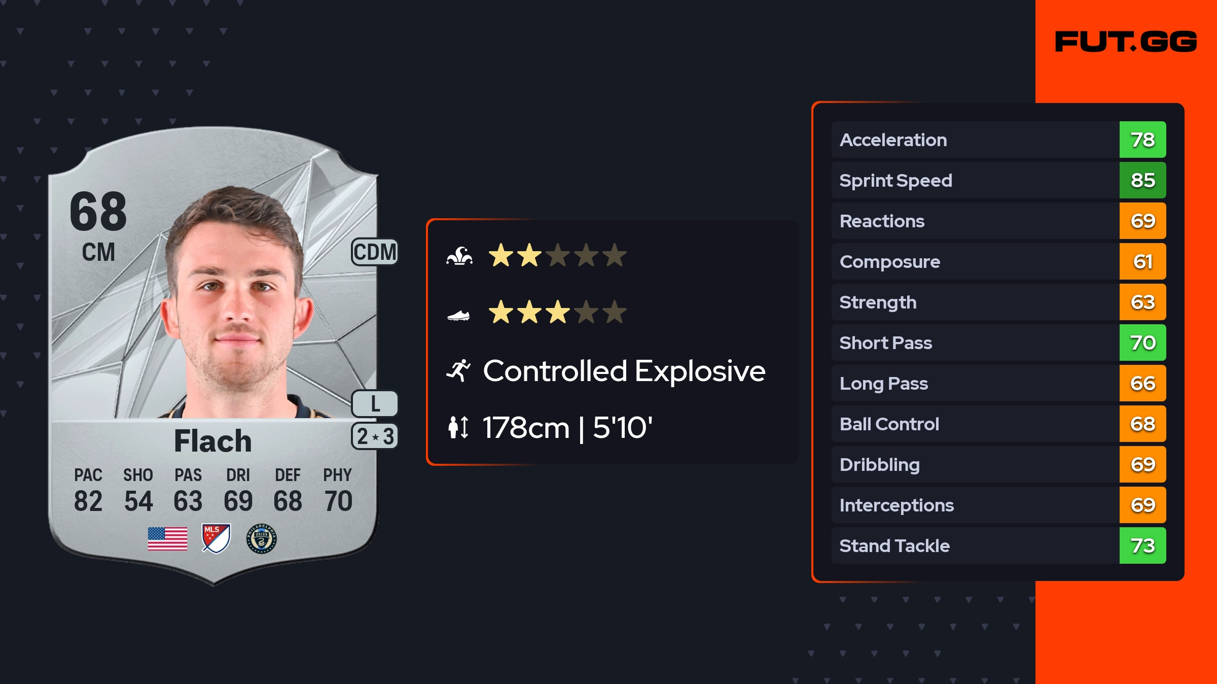 Leon Flach EA FC 25 Ratings, Prices, and Cards - FUT.GG