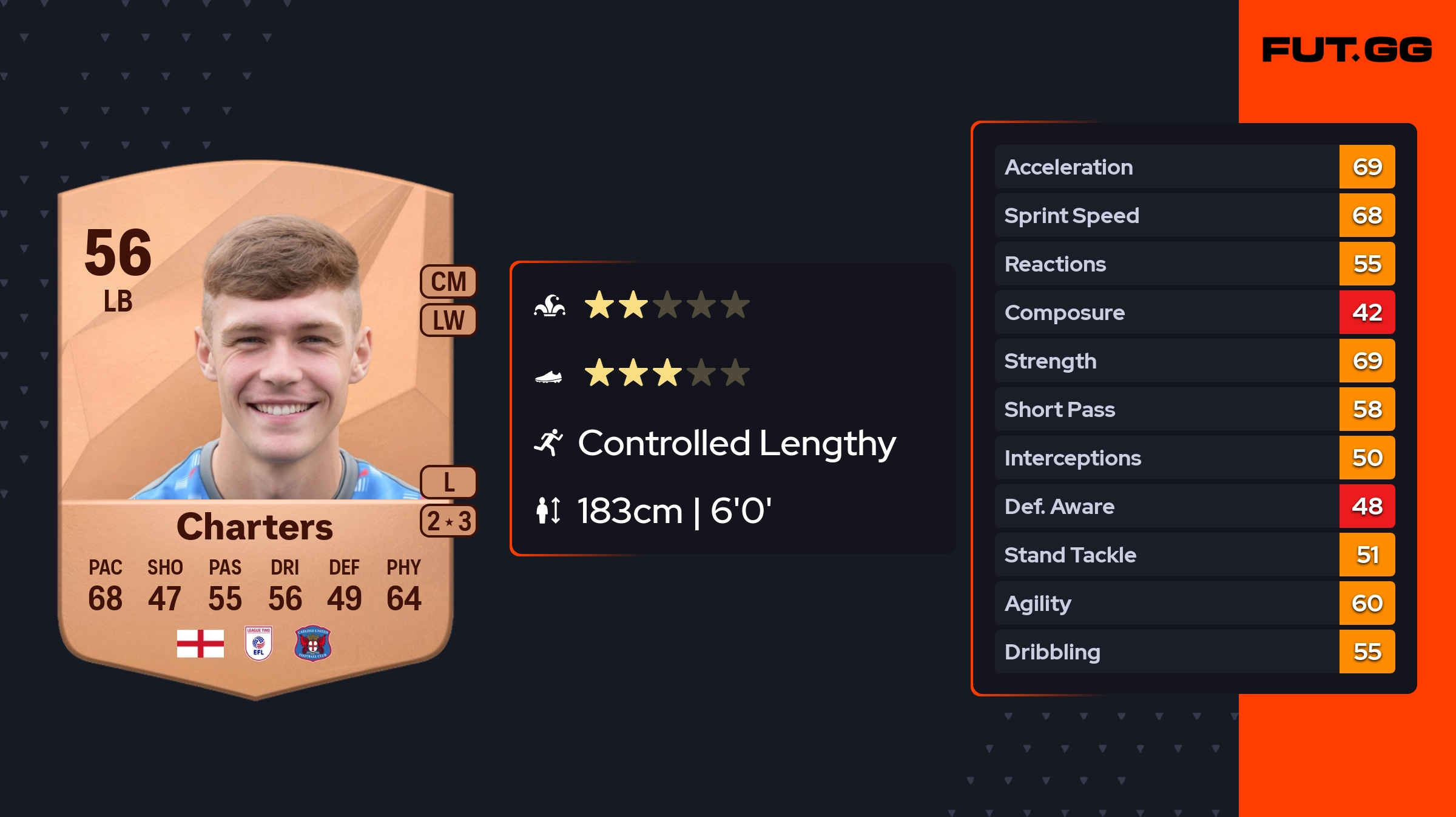 Taylor Charters EA FC 26 Ratings, Prices, and Cards - FUT.GG