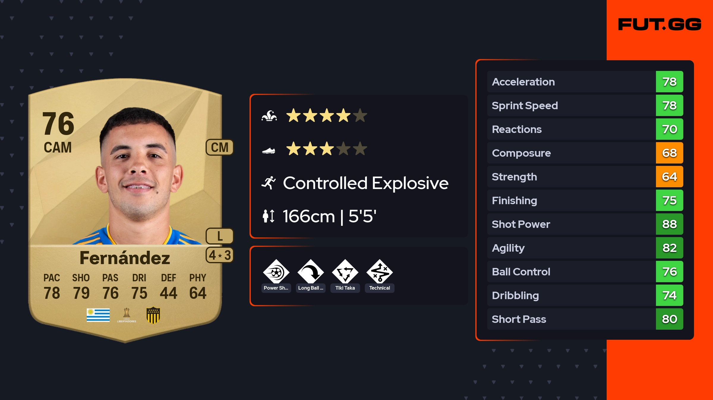 Leonardo Fernández EA FC 26 Ratings, Prices, and Cards - FUT.GG