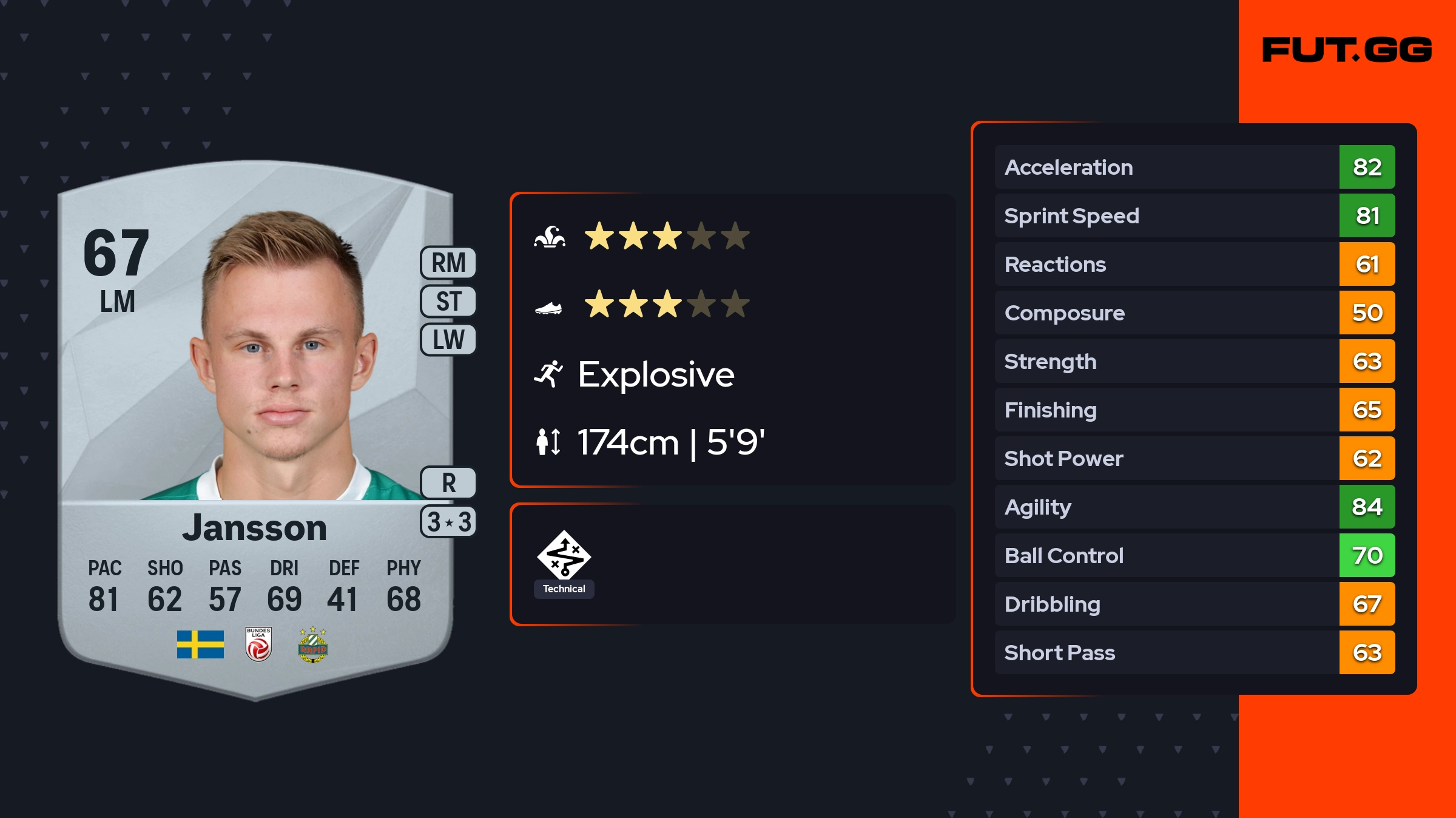 Isak Jansson EA FC 25 Ratings, Prices, and Cards - FUT.GG