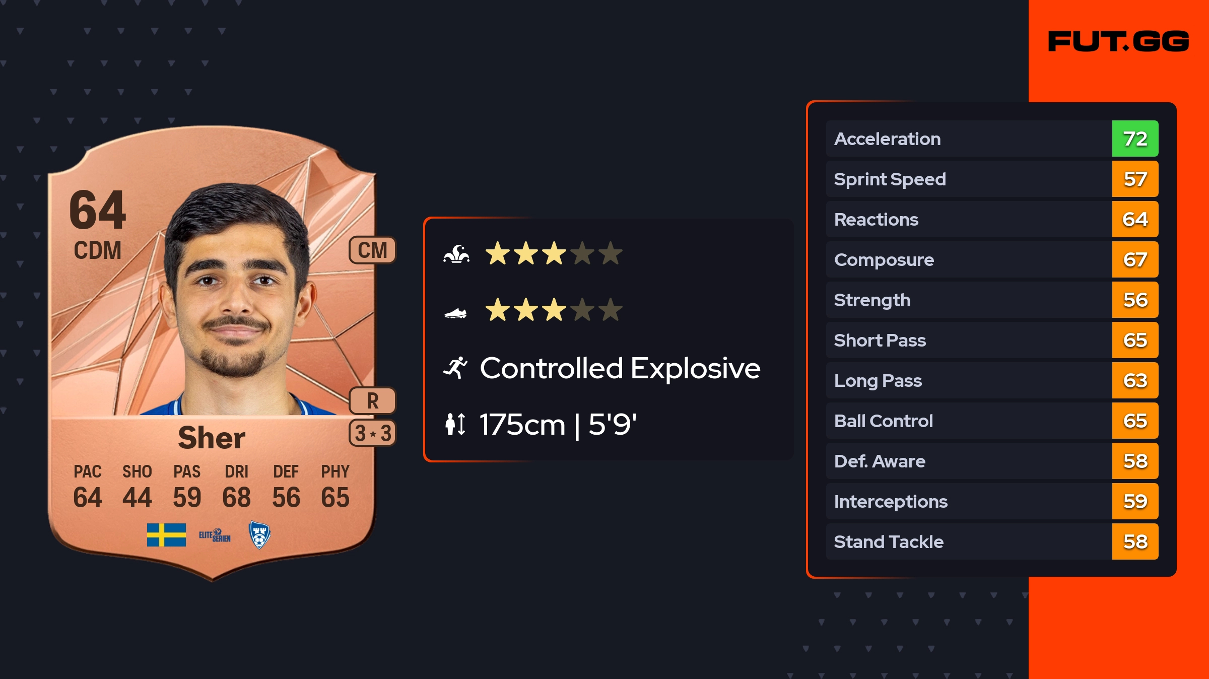 Aimar Sher EA FC 25 Ratings, Prices, and Cards - FUT.GG