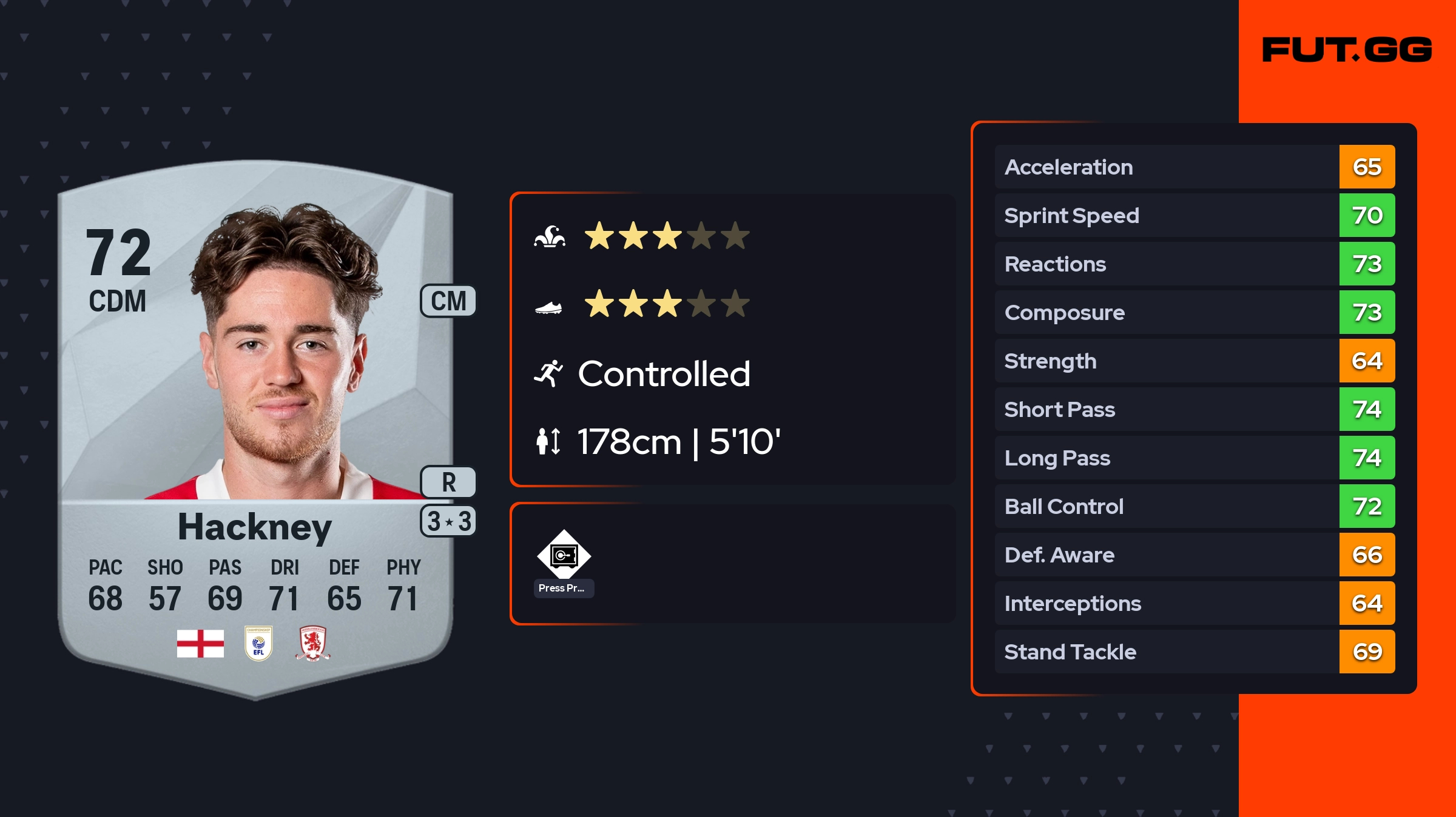 Hayden Hackney EA FC 25 Ratings, Prices, and Cards - FUT.GG