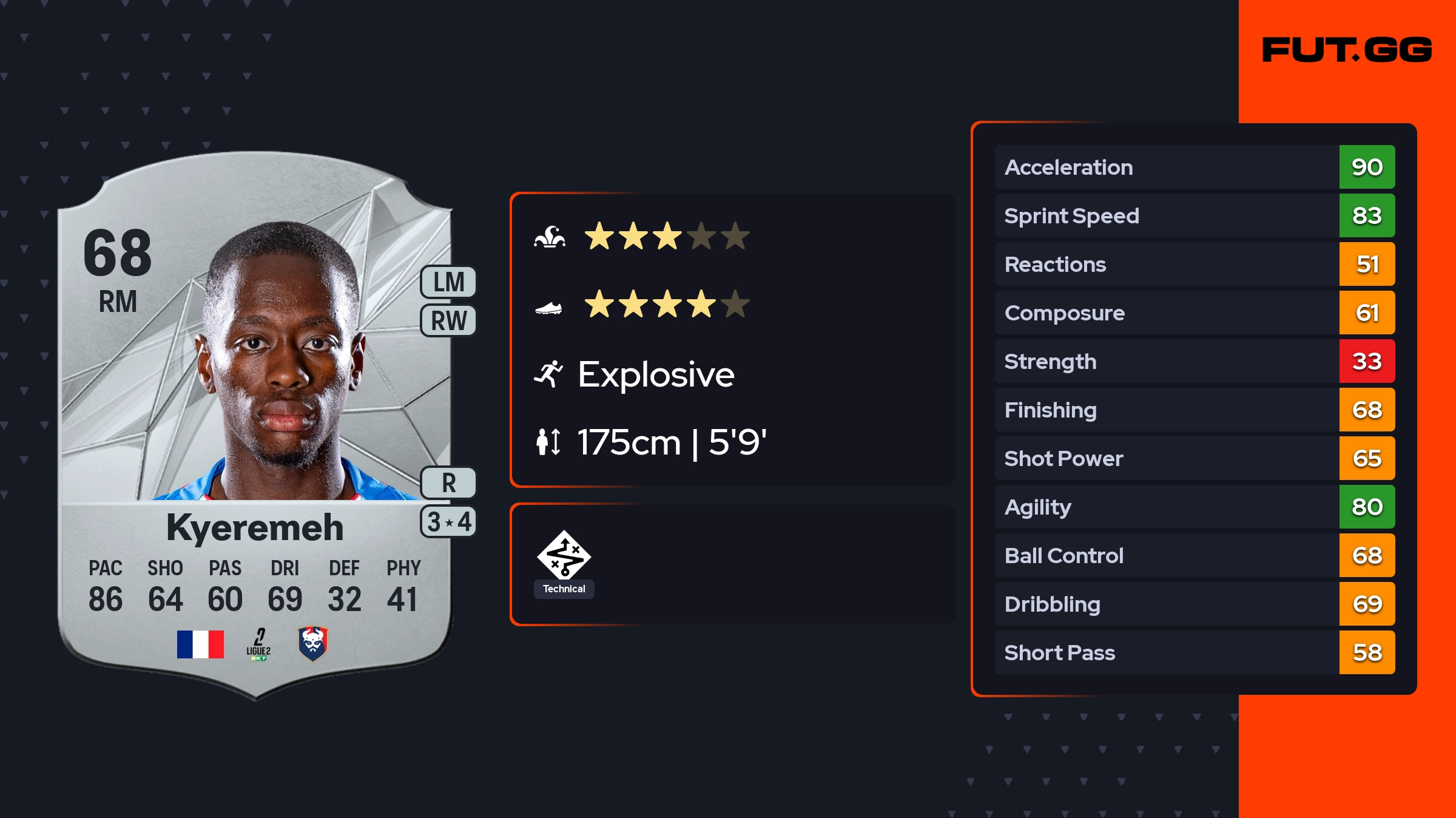 Godson Kyeremeh EA FC 25 Ratings, Prices, and Cards - FUT.GG