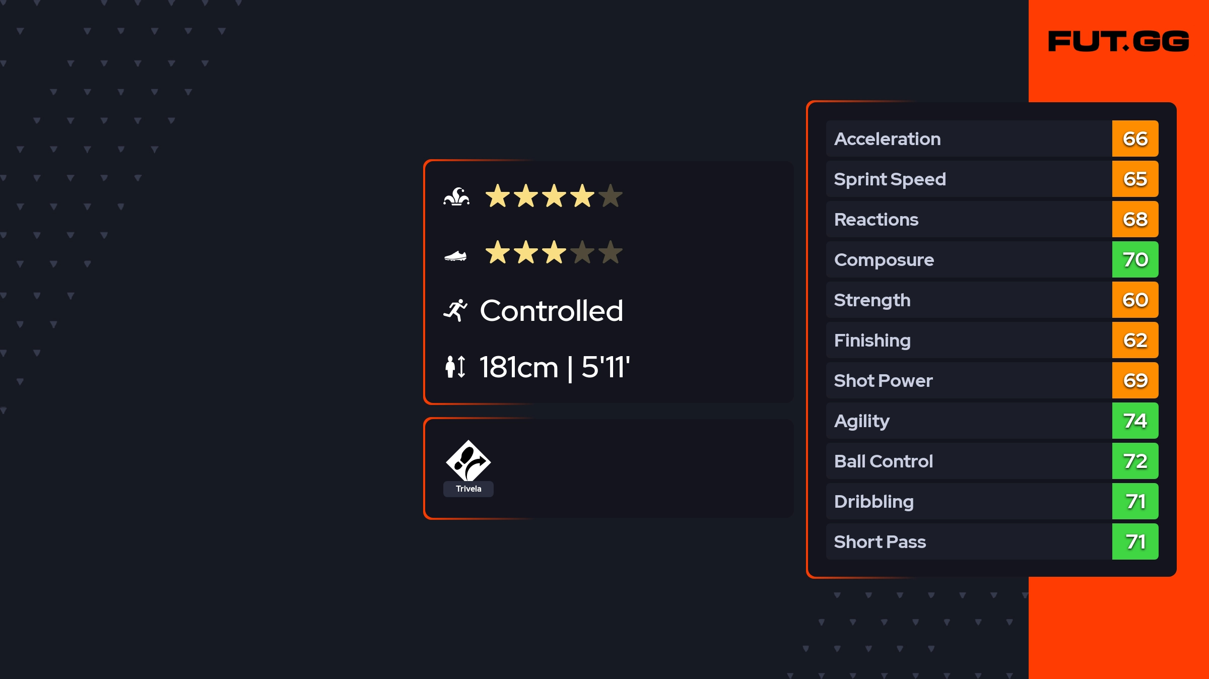 Adil Aouchiche EA FC 25 Ratings, Prices, and Cards - FUT.GG