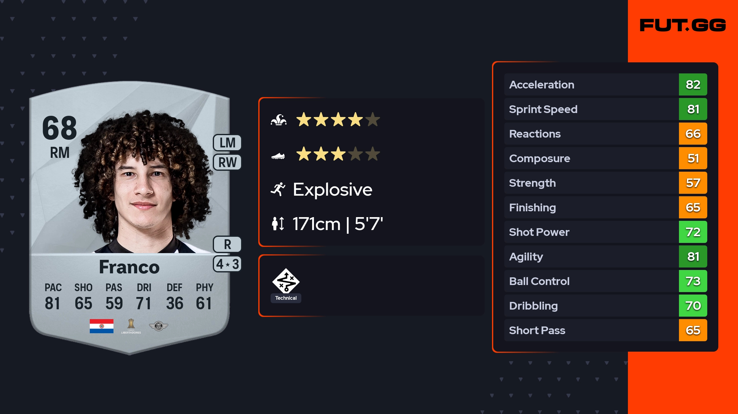 Iván Franco EA FC 25 Ratings, Prices, and Cards - FUT.GG