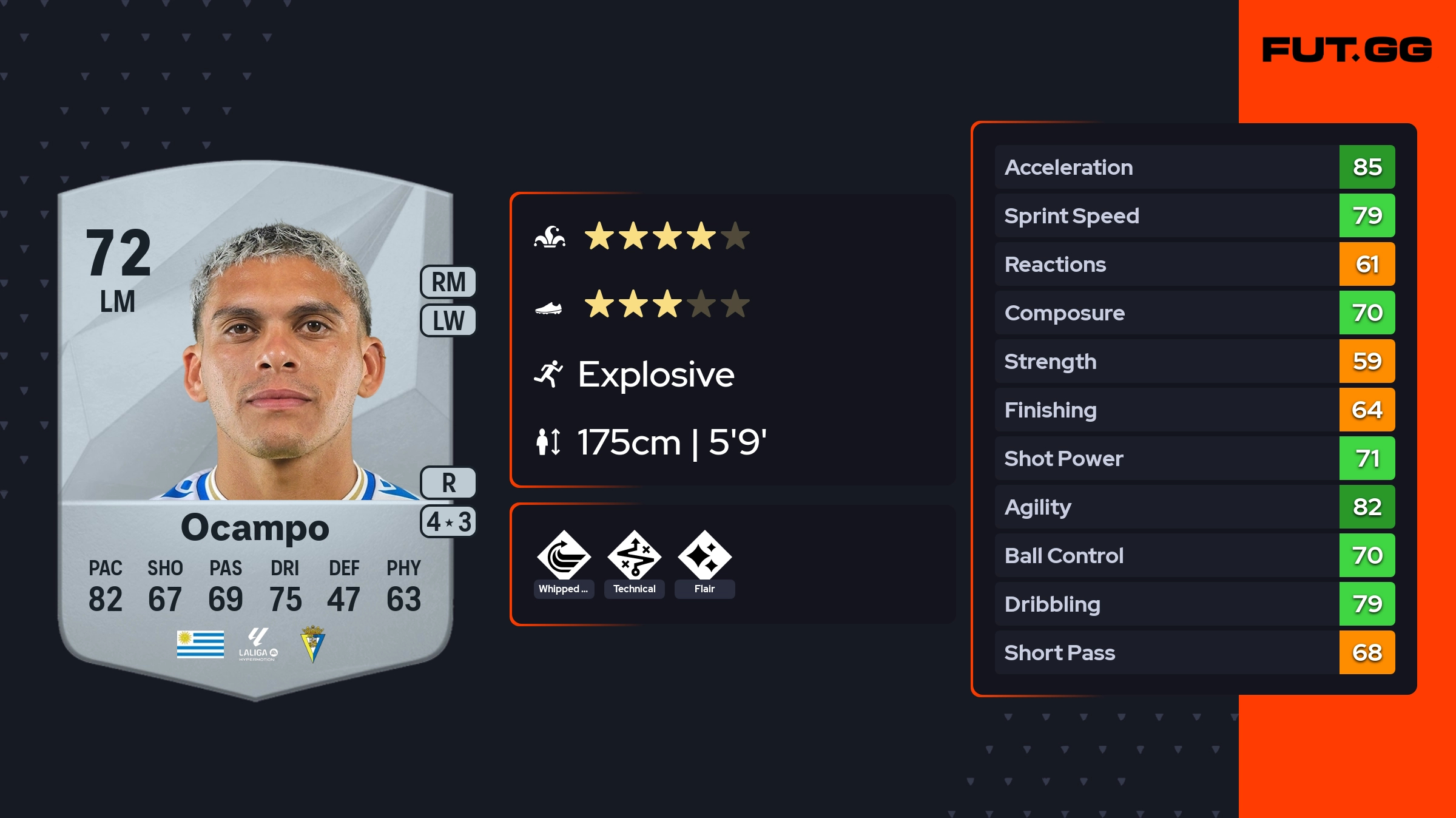 Brian Ocampo EA FC 25 Ratings, Prices, and Cards - FUT.GG