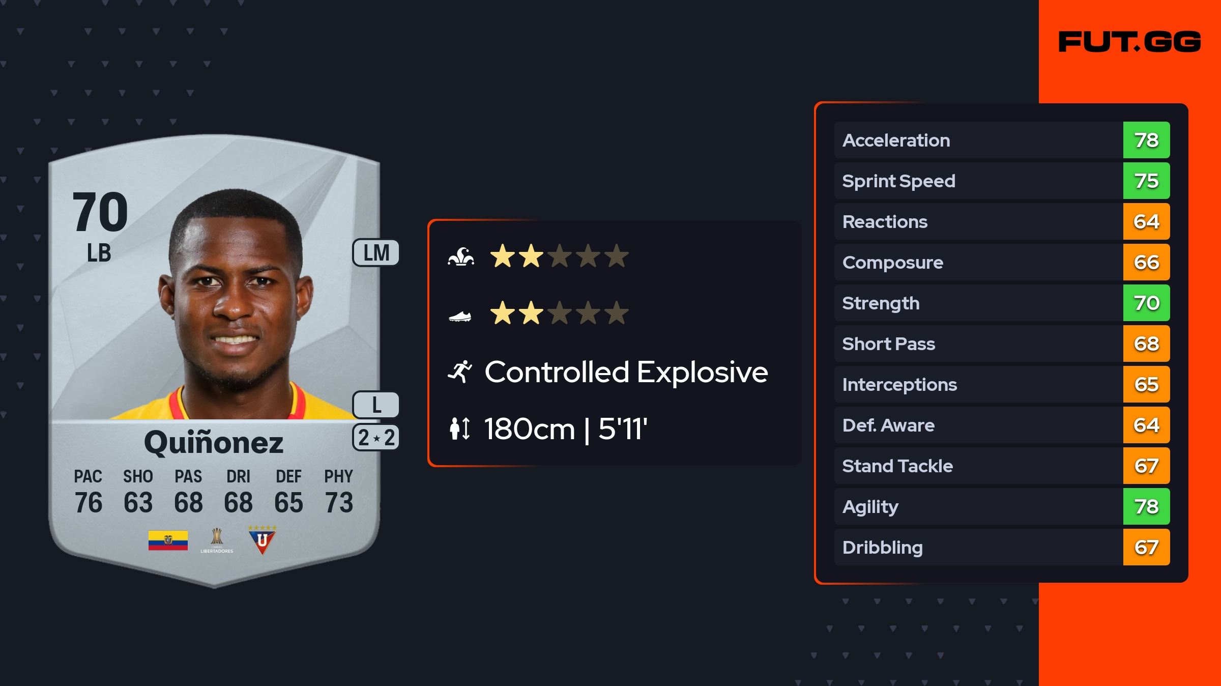 Leonel Quiñonez EA FC 25 Ratings, Prices, and Cards - FUT.GG
