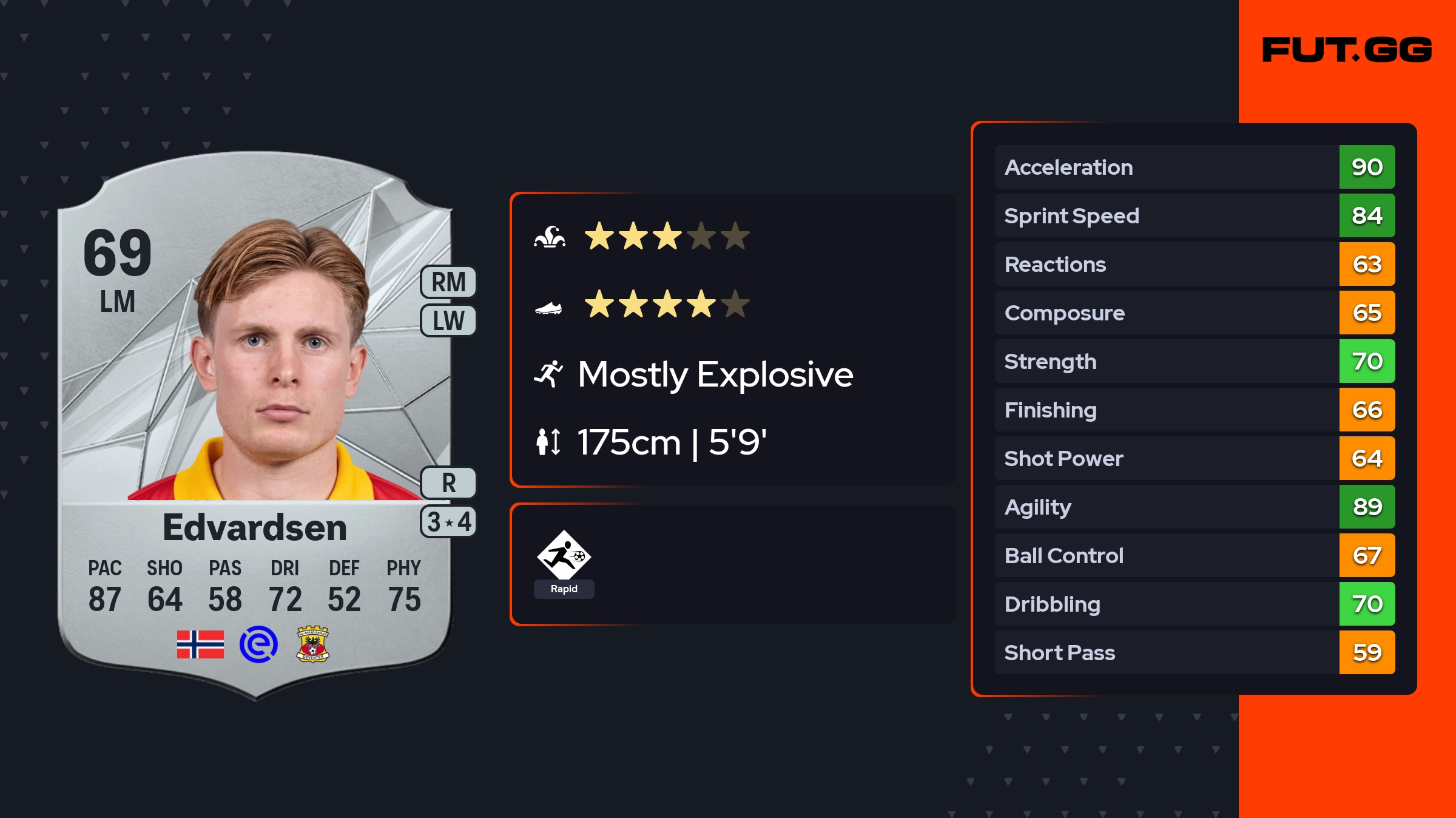 Oliver Valaker Edvardsen EA FC 25 Ratings, Prices, and Cards - FUT.GG