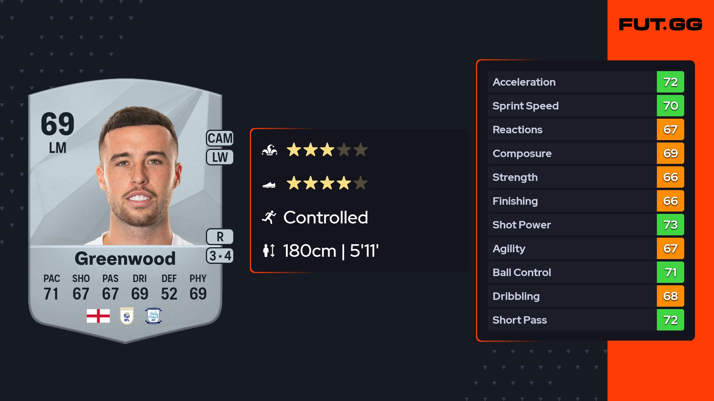Sam Greenwood EA FC 26 Ratings, Prices, and Cards - FUT.GG