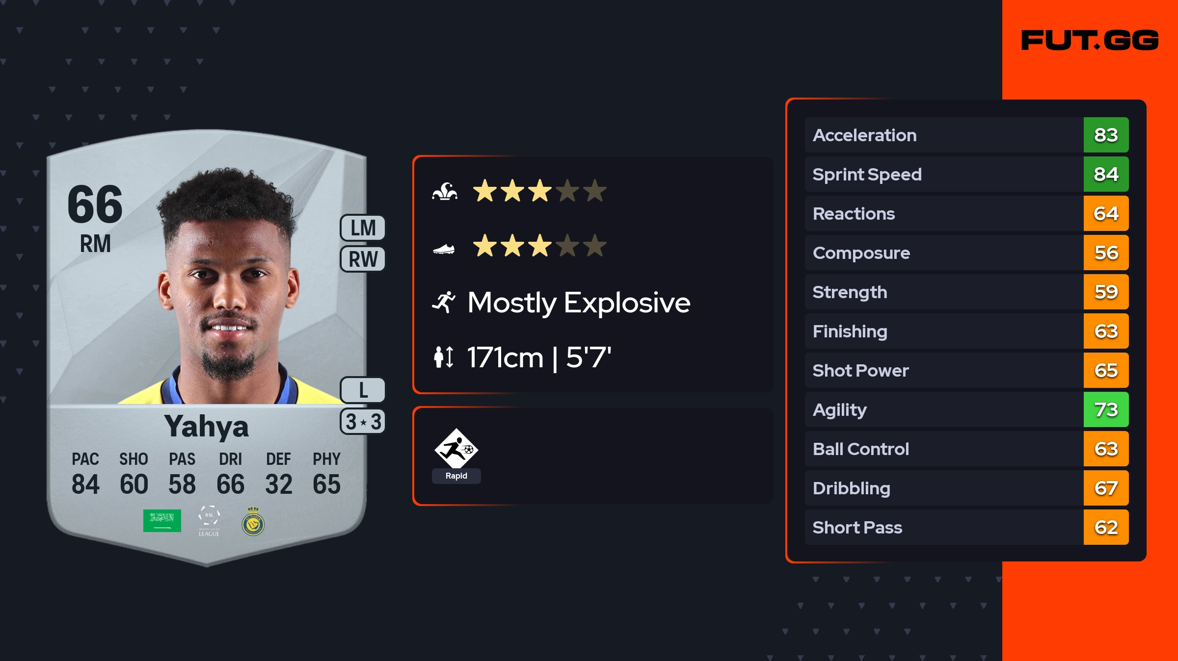 Ayman Yahya EA FC 25 Ratings, Prices, and Cards - FUT.GG